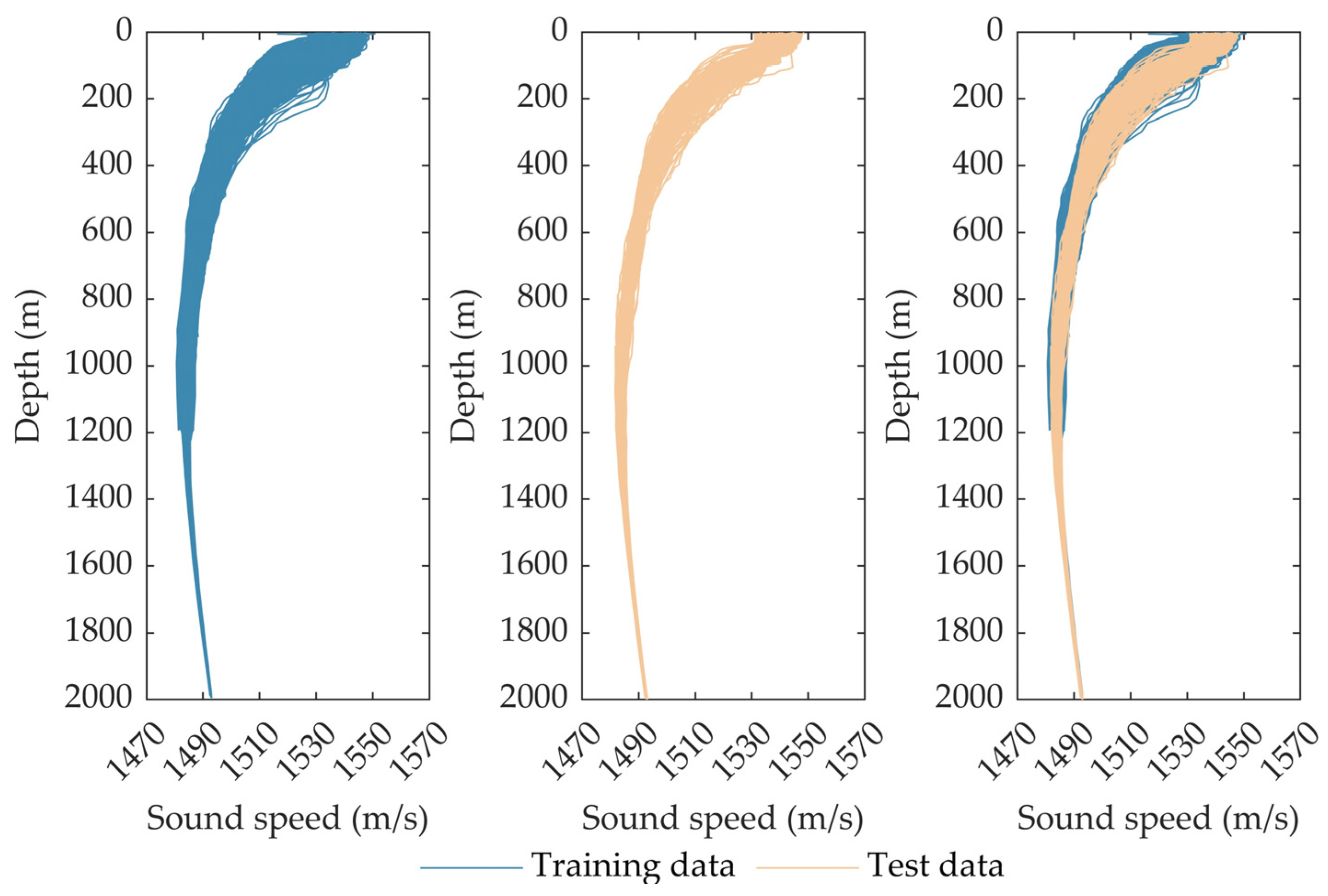 Full-Depth Inversion of the Sound Speed Profile Using Remote Sensing ...