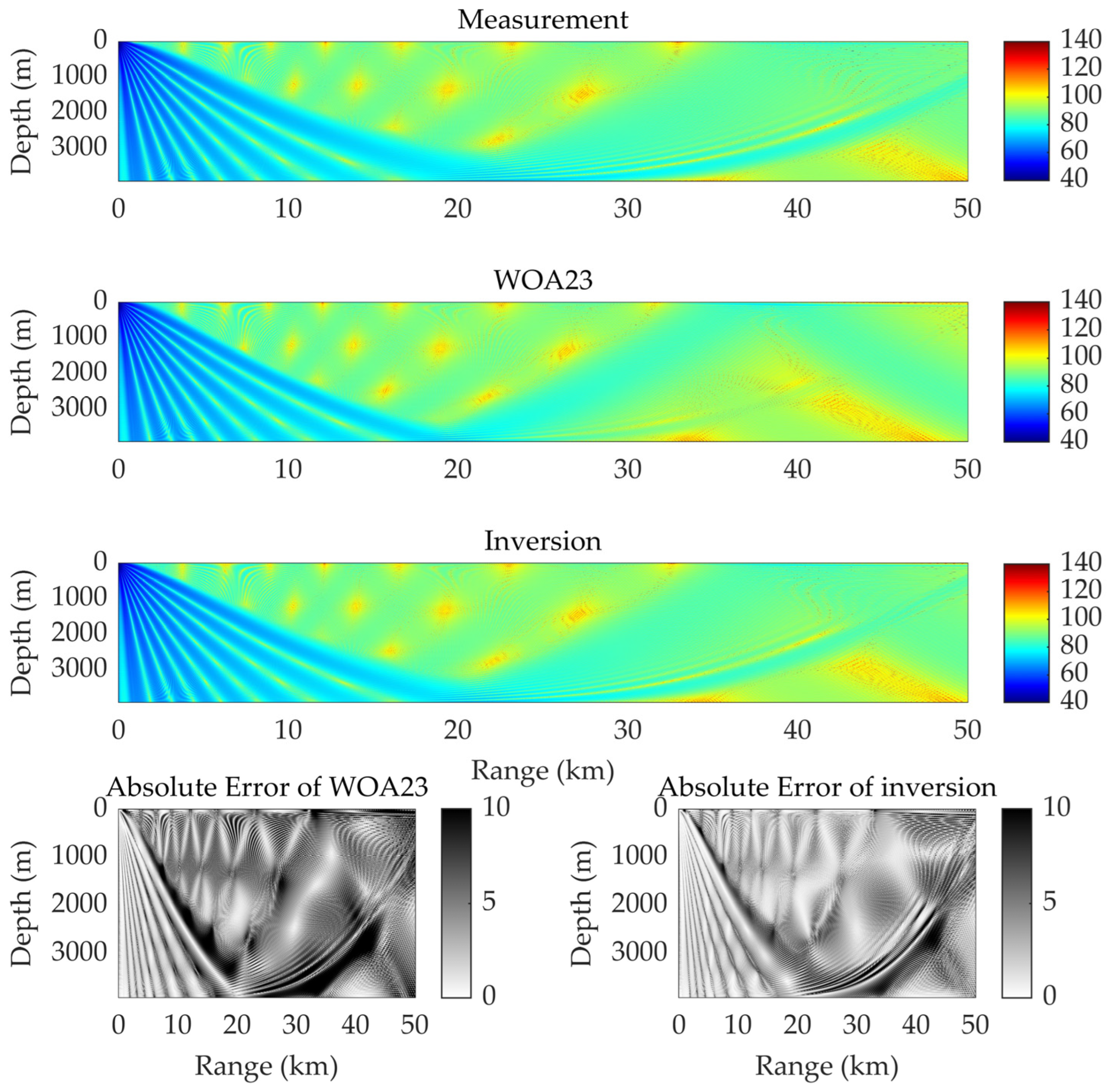 Full-Depth Inversion of the Sound Speed Profile Using Remote Sensing ...