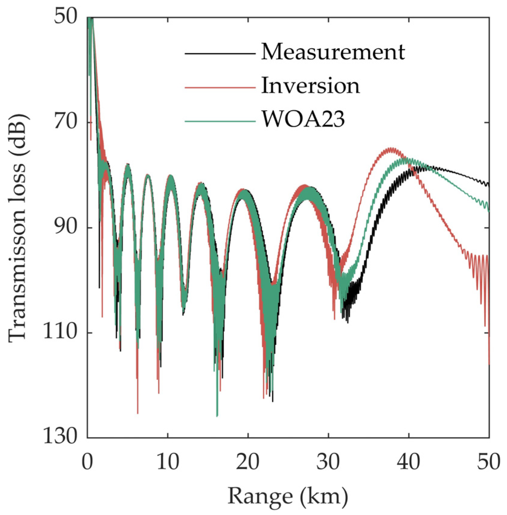 Full-Depth Inversion of the Sound Speed Profile Using Remote Sensing ...