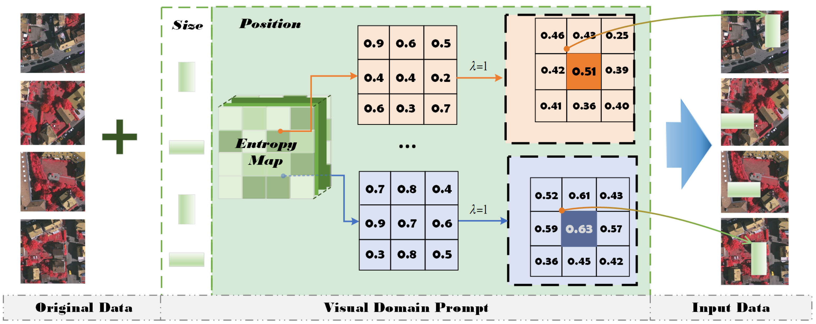 Multi-Domain Incremental Learning for Semantic Segmentation via Visual ...