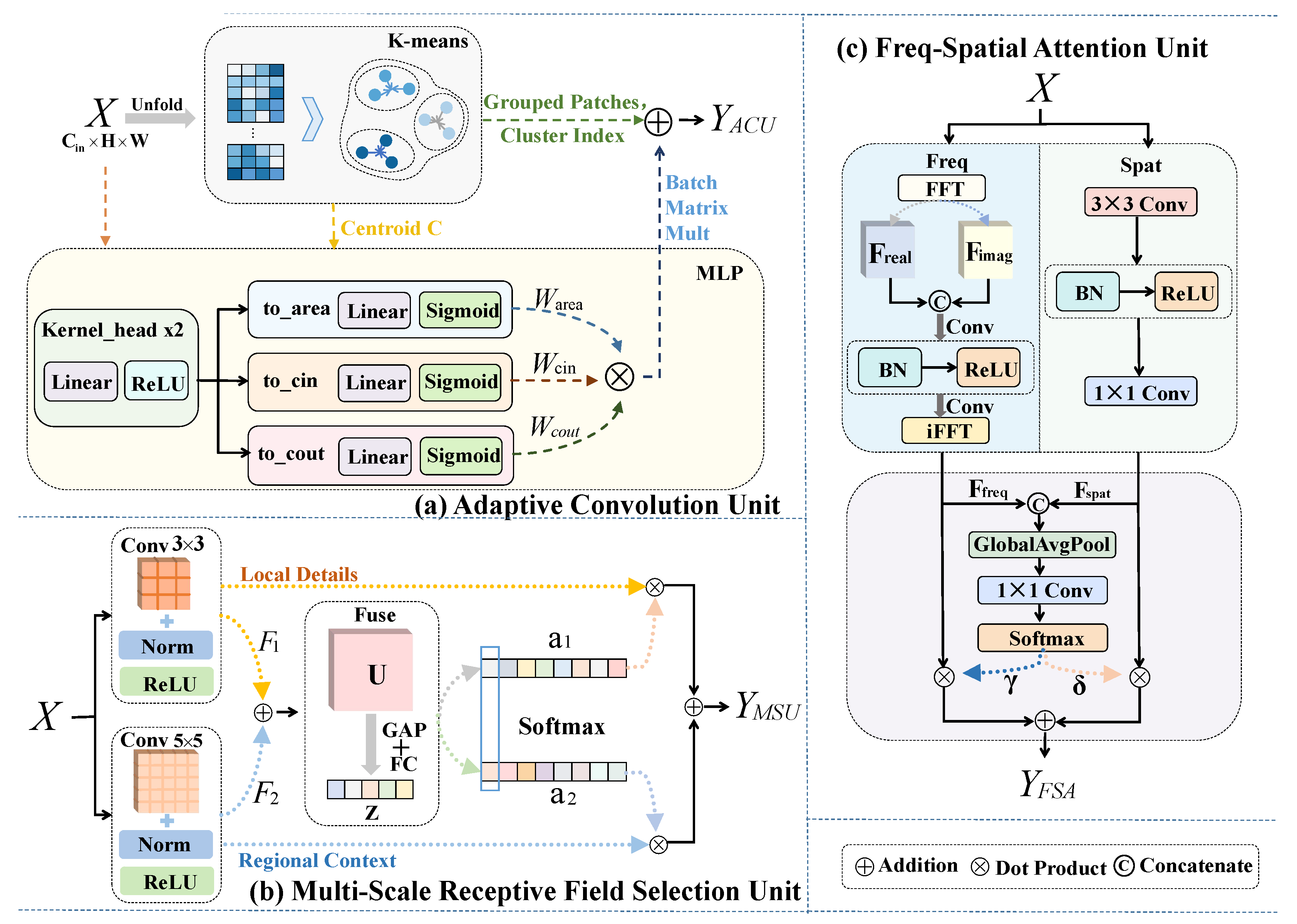 HAFNet: Hybrid Attention Fusion Network for Remote Sensing Pansharpening