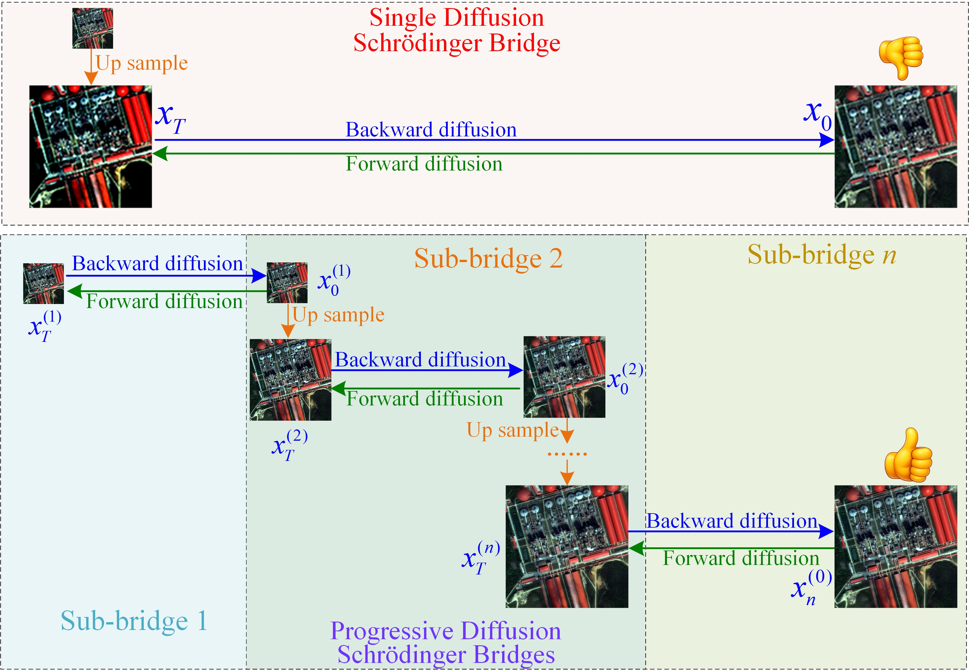 Remote Sensing Image Super-Resolution via Progressive Diffusion ...