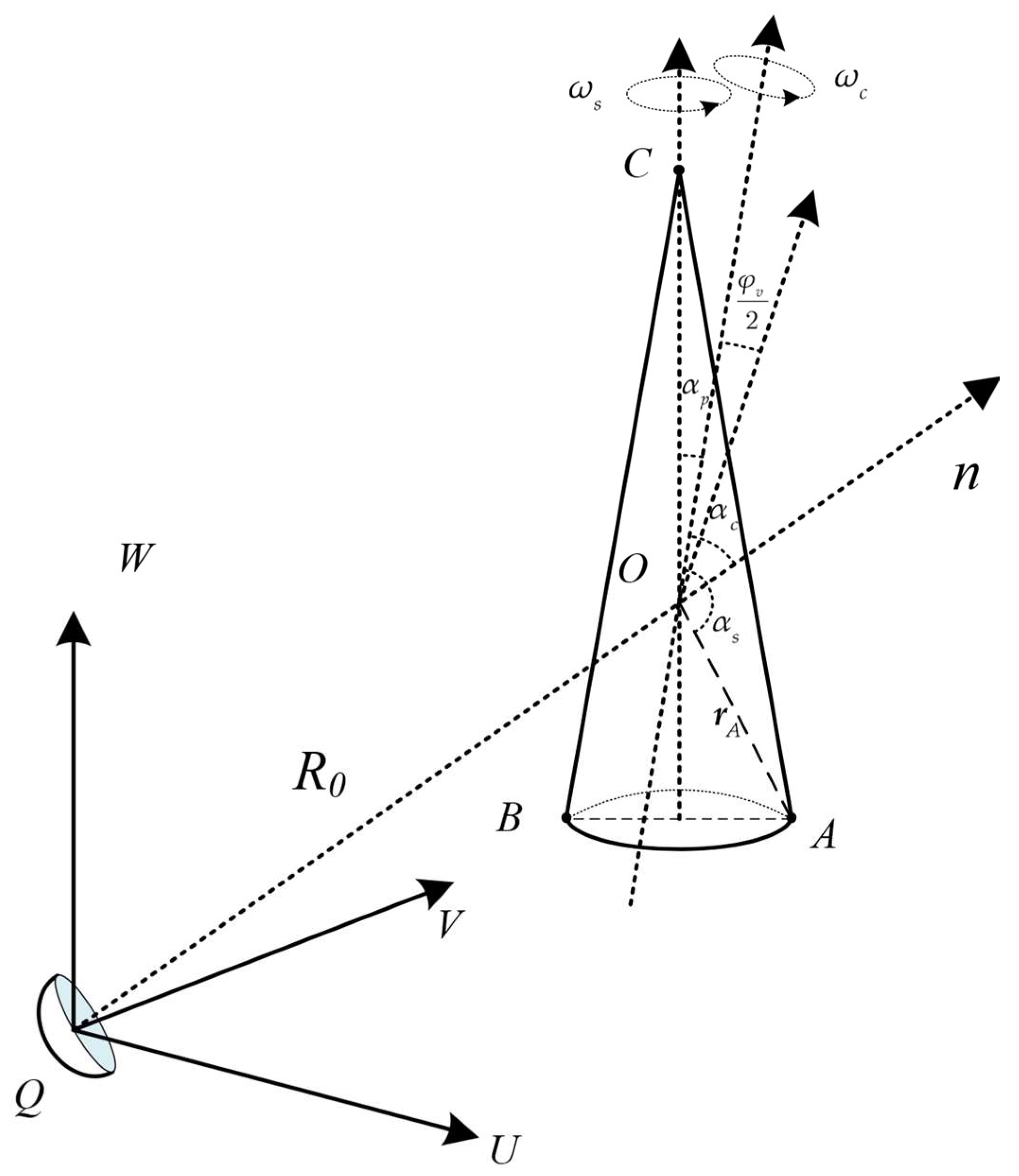 3-D Micro-Motion Features Estimation of Smooth Symmetric Nutating Cone ...