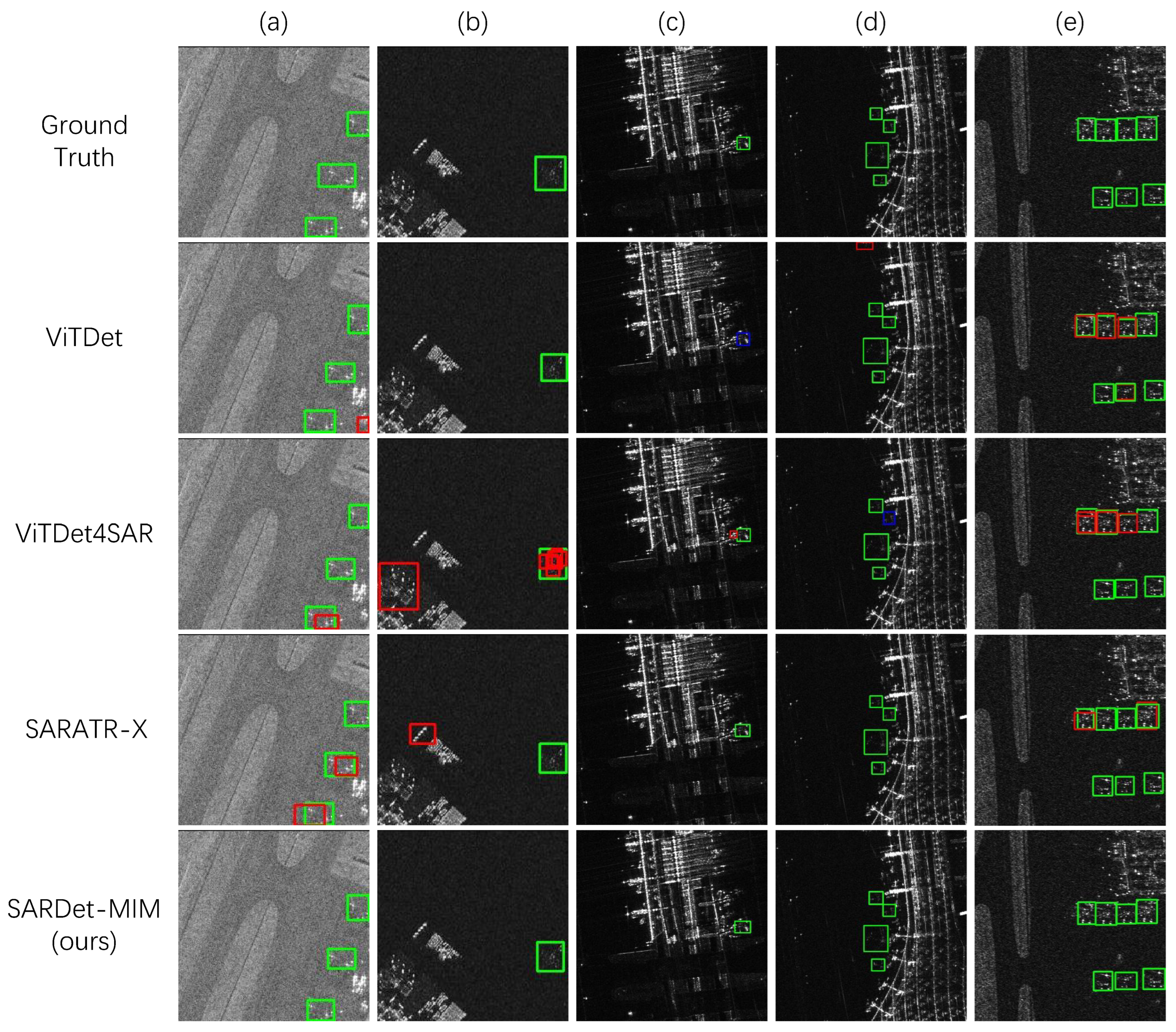 SARDet-MIM: Enhancing SAR Target Detection via a Structural and ...