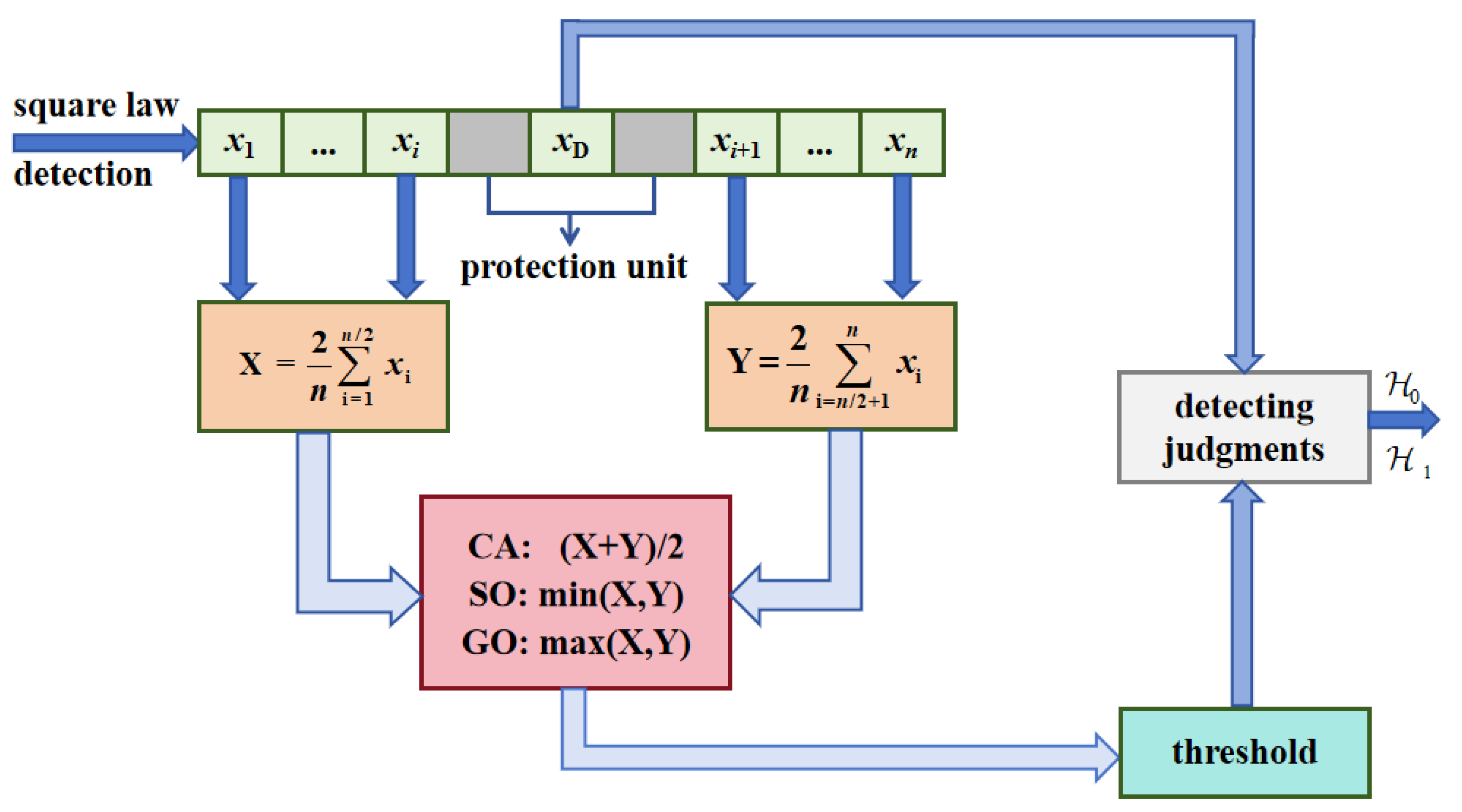 Radar Target Detection Within Nonhomogeneous Sea Clutter via MSP-MIG ...