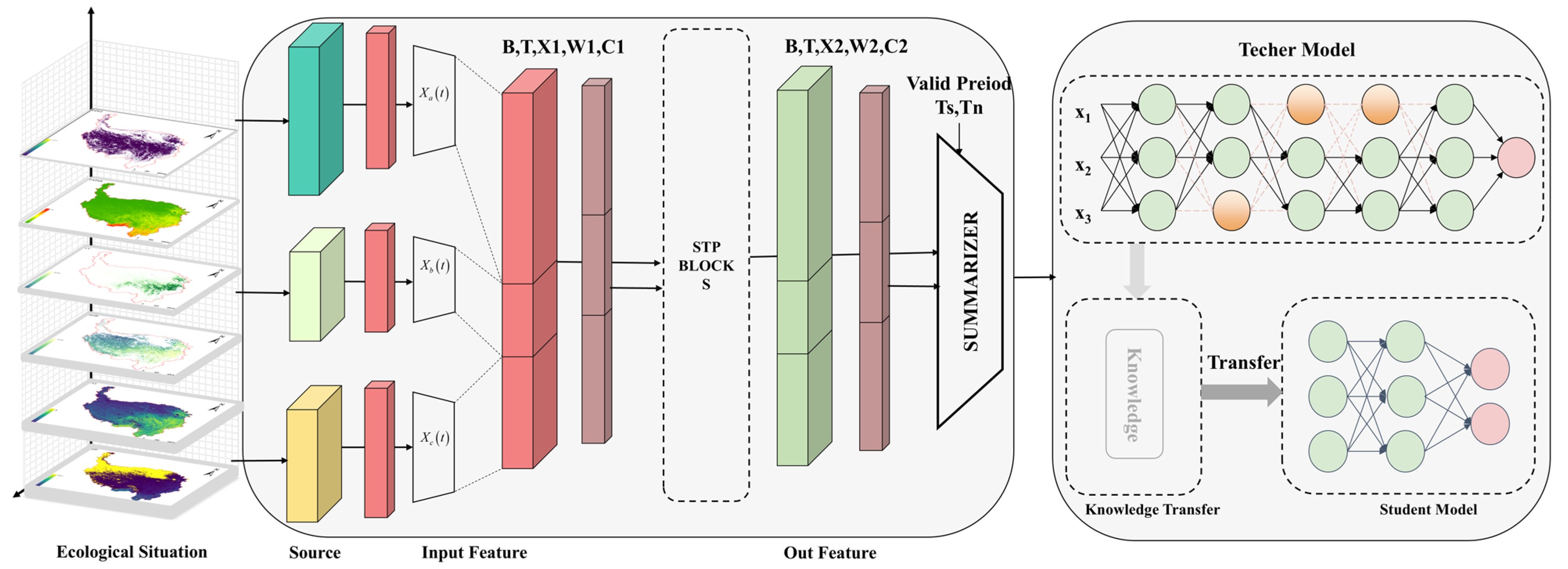 Combining Large Language Models with Satellite Embedding to ...