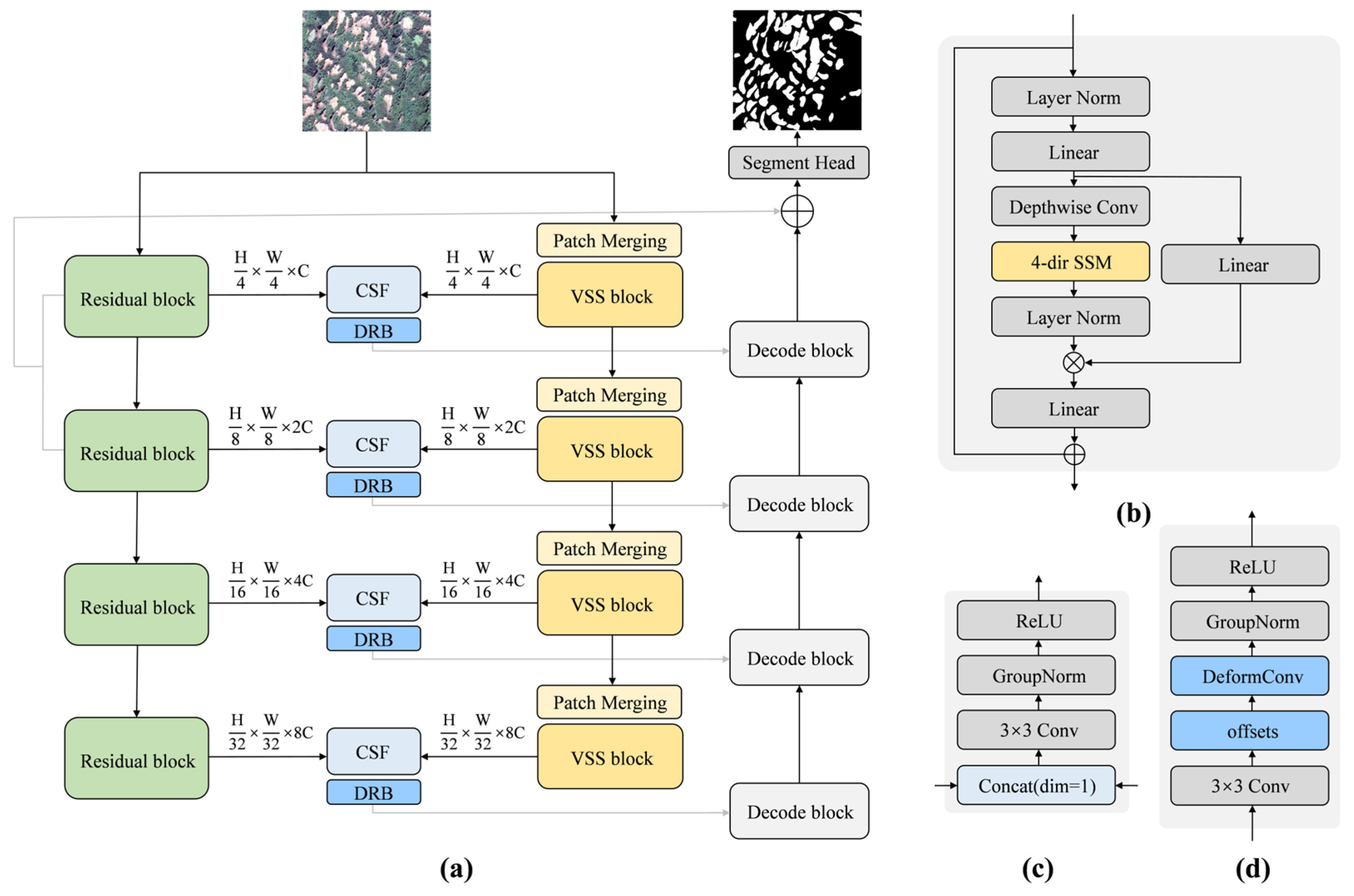 A Deformable Dual-Branch Visual State-Space Network for Landslide ...