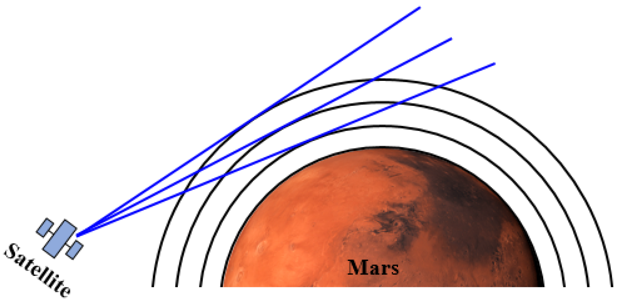 A Dual-Channel Passive Limb Imaging System (DUALIS) for Mars with UV ...