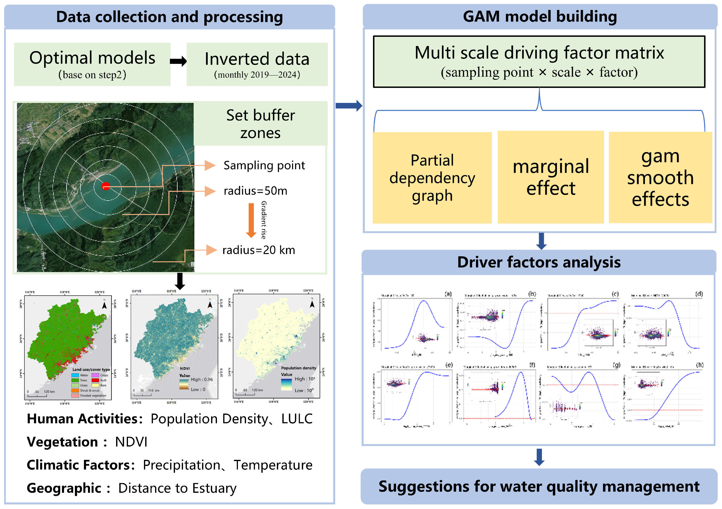 Deciphering Multi-Scale Anthropogenic Drivers of River Water Quality: A ...
