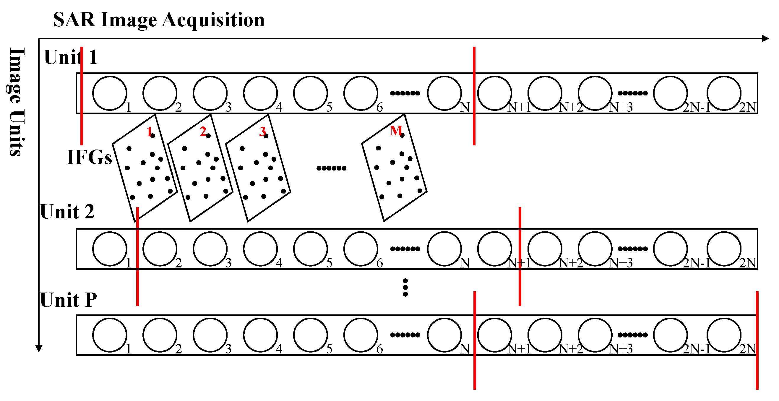 Adaptive Shortest-Path Network Optimization for Phase Unwrapping in GB ...