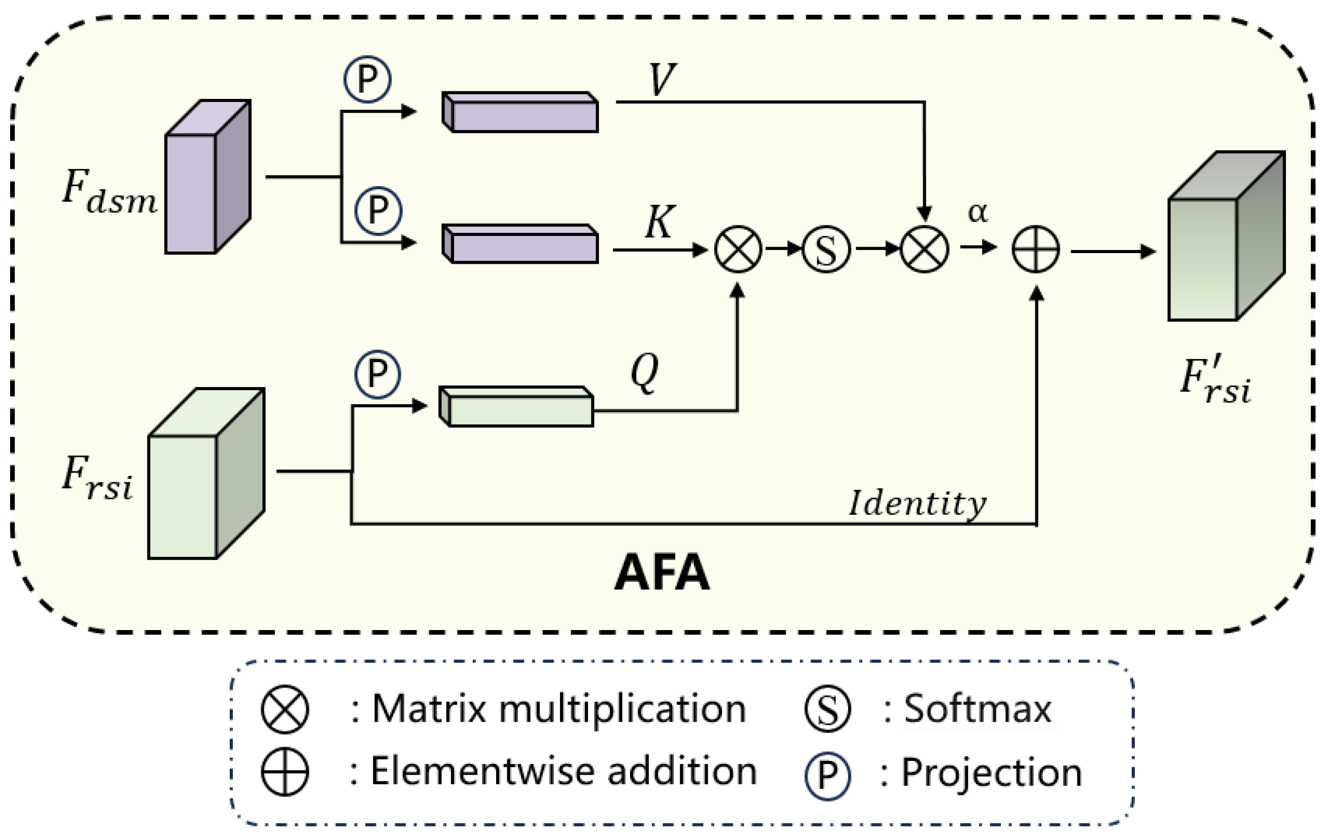 Depth-Aware Adversarial Domain Adaptation for Cross-Domain Remote ...