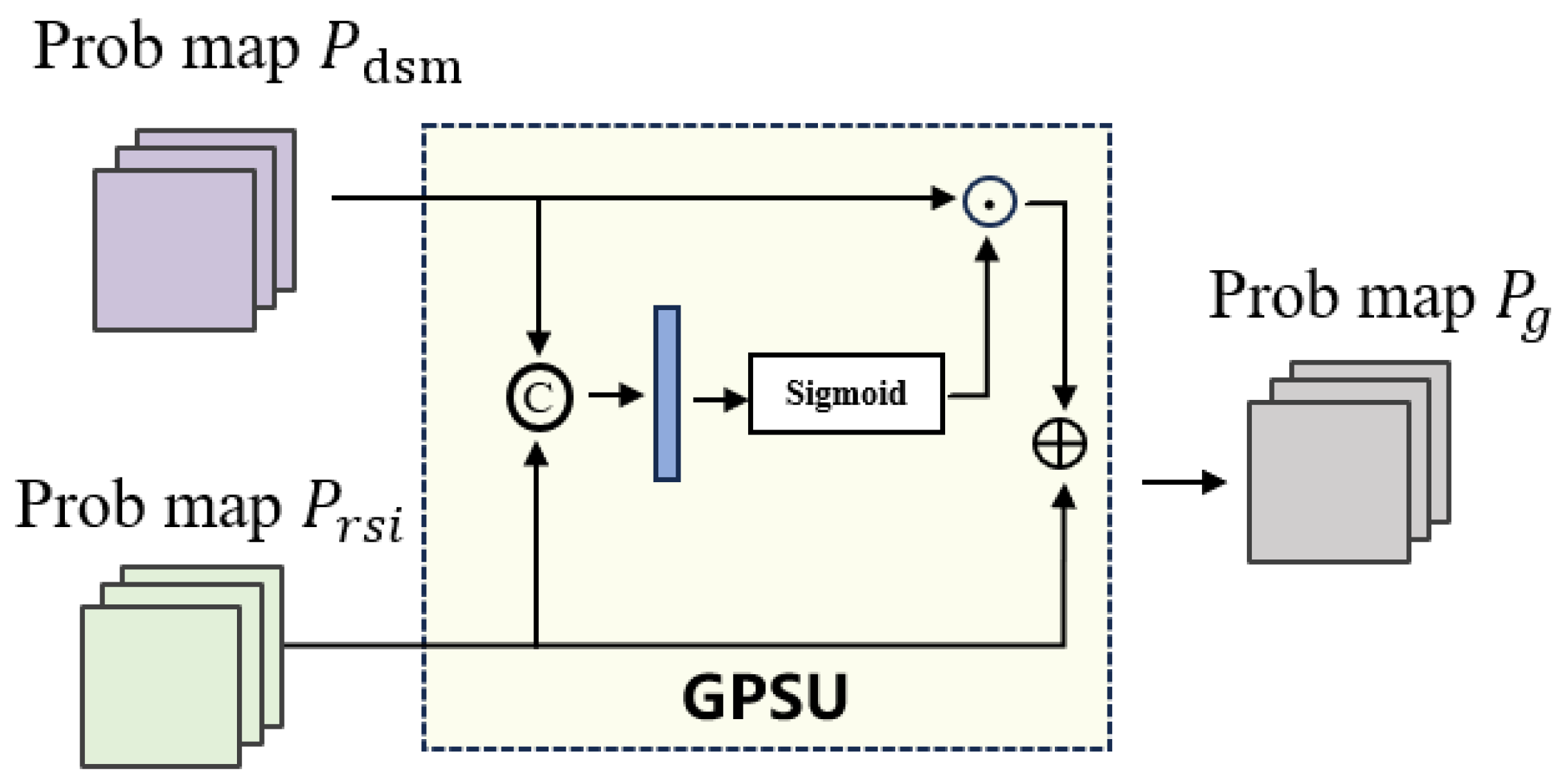 Depth-Aware Adversarial Domain Adaptation for Cross-Domain Remote ...
