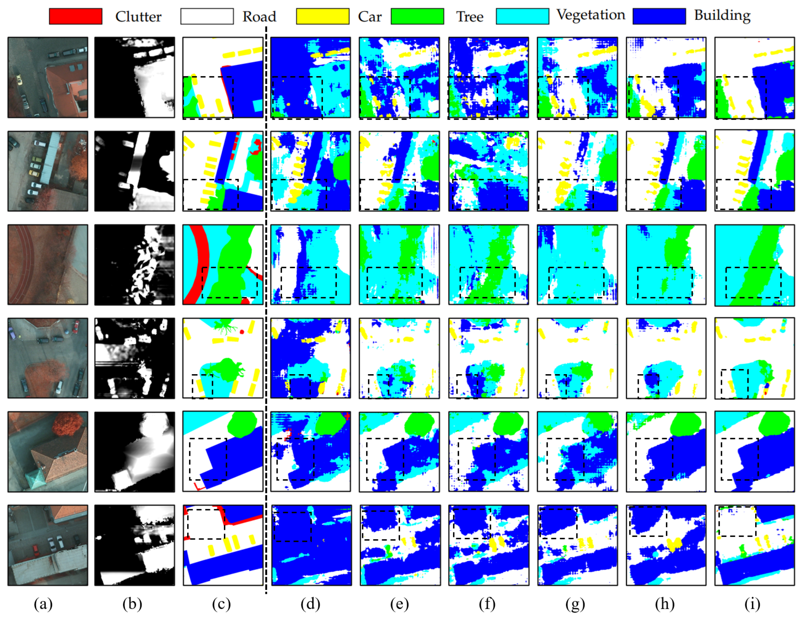 Depth-Aware Adversarial Domain Adaptation for Cross-Domain Remote ...