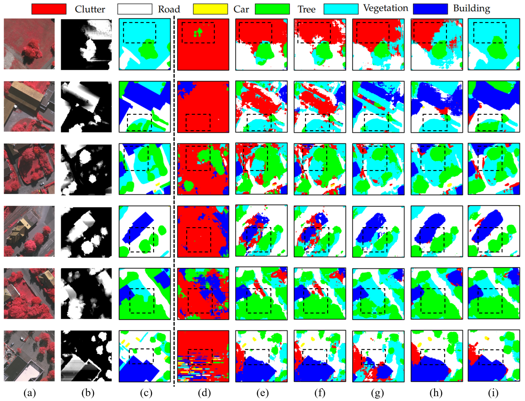 Depth-Aware Adversarial Domain Adaptation for Cross-Domain Remote ...