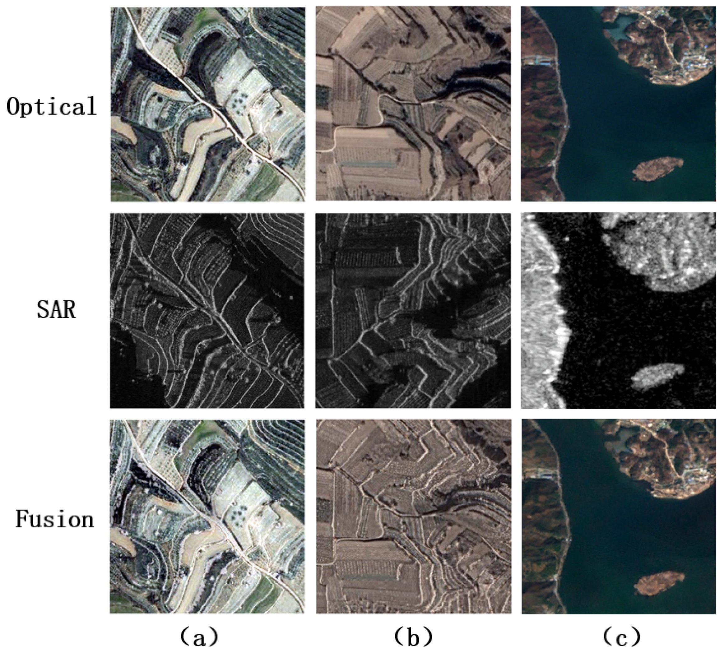 Deep Learning Methods for SAR and Optical Image Fusion: A Review