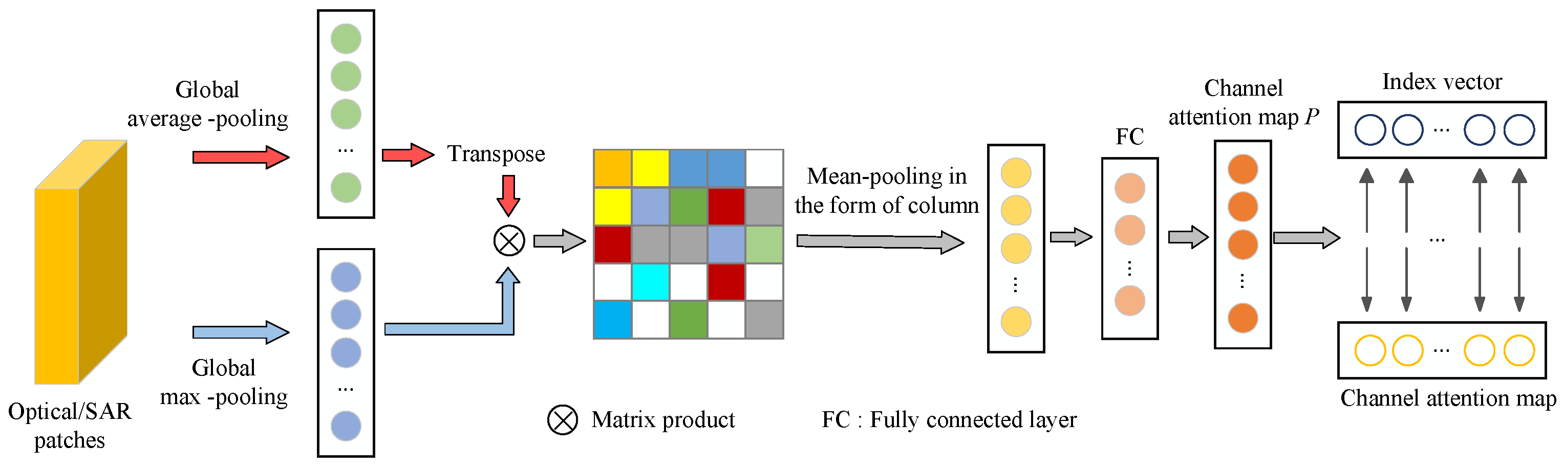 Deep Learning Methods for SAR and Optical Image Fusion: A Review