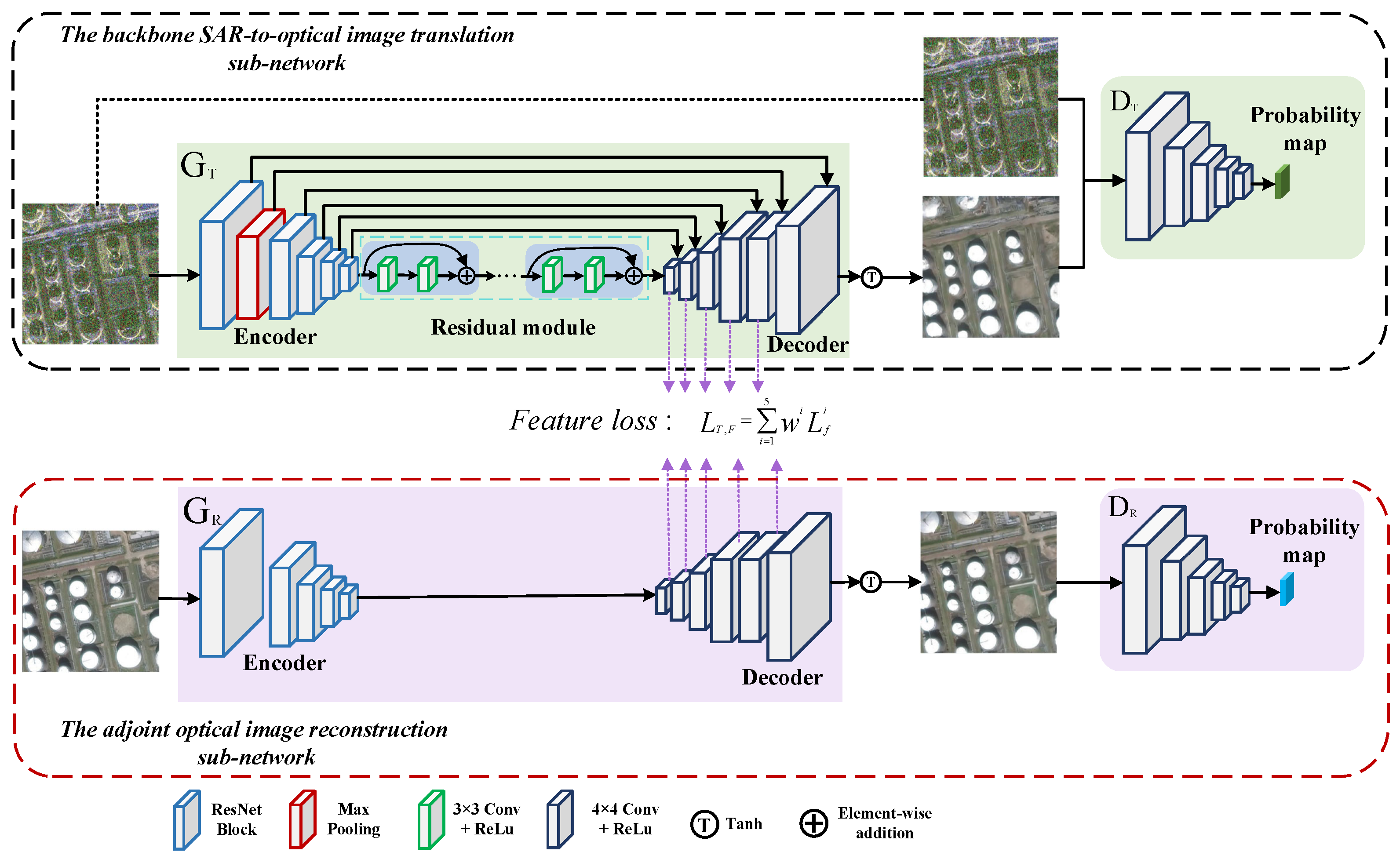 Deep Learning Methods for SAR and Optical Image Fusion: A Review