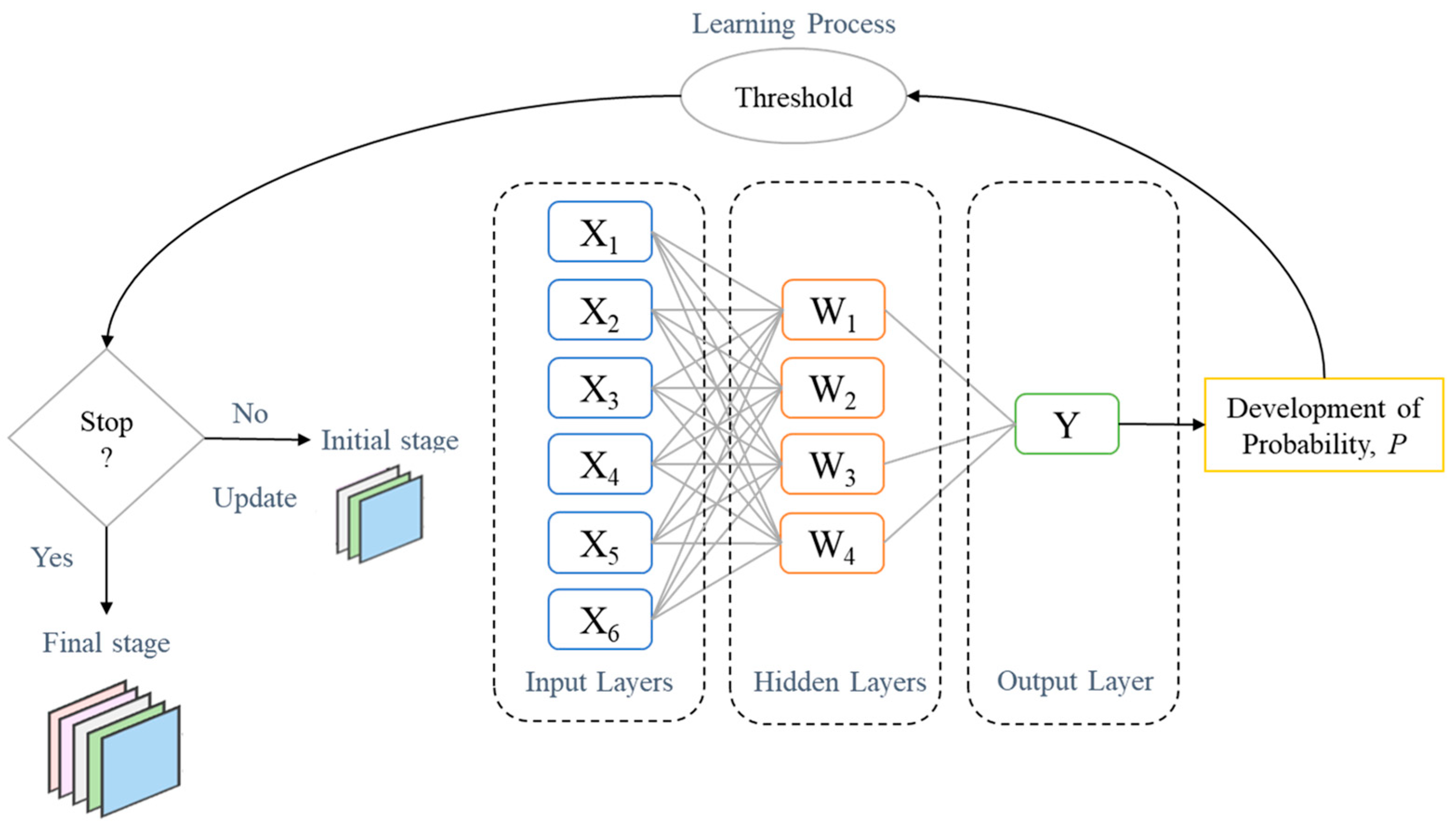 Modeling Long-Term LULC Changes and Future Urban Growth: A Case Study ...