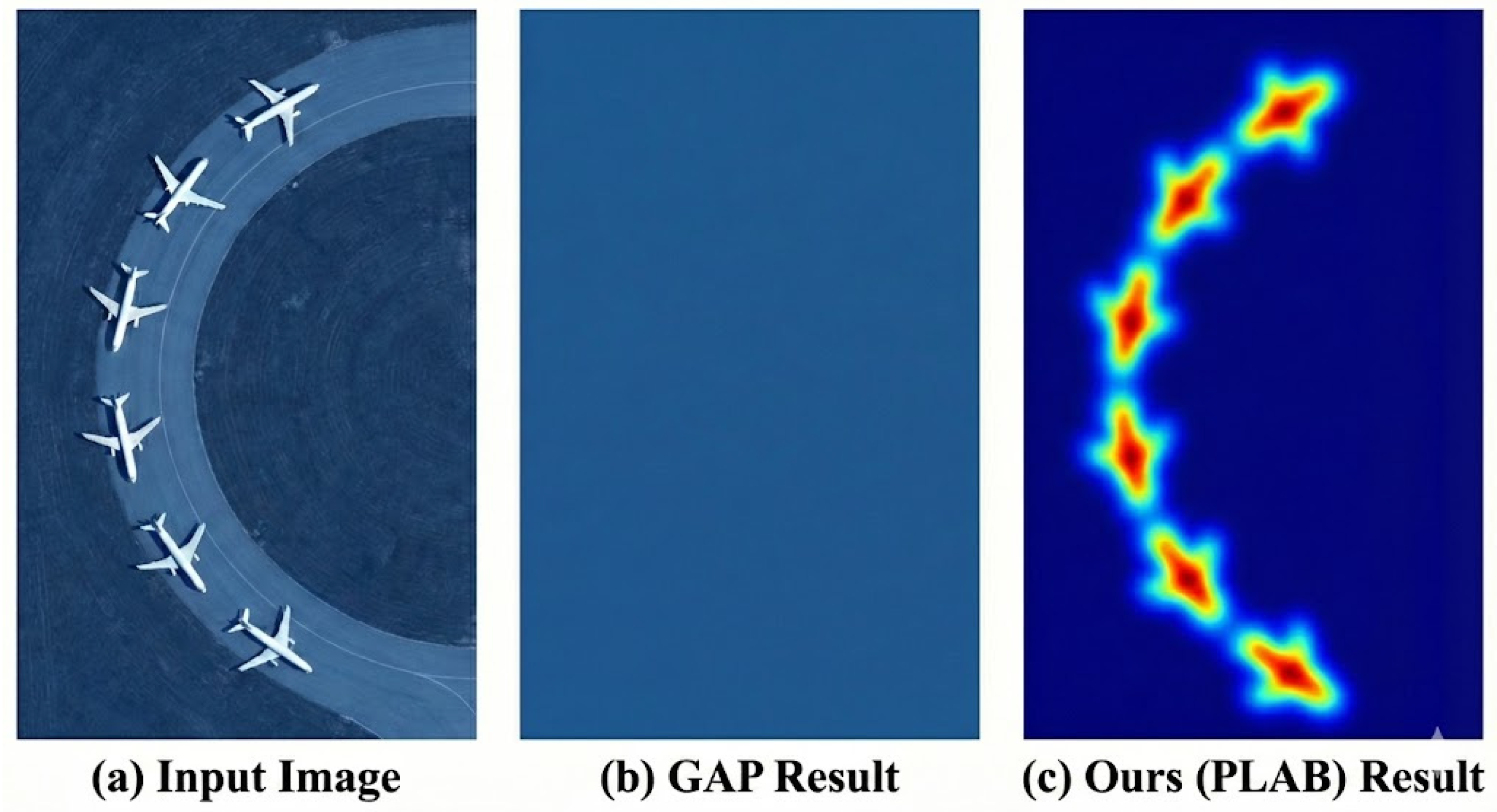 MS-DARNet: A Lightweight Multi-Scale Selective Dilated Attention ...