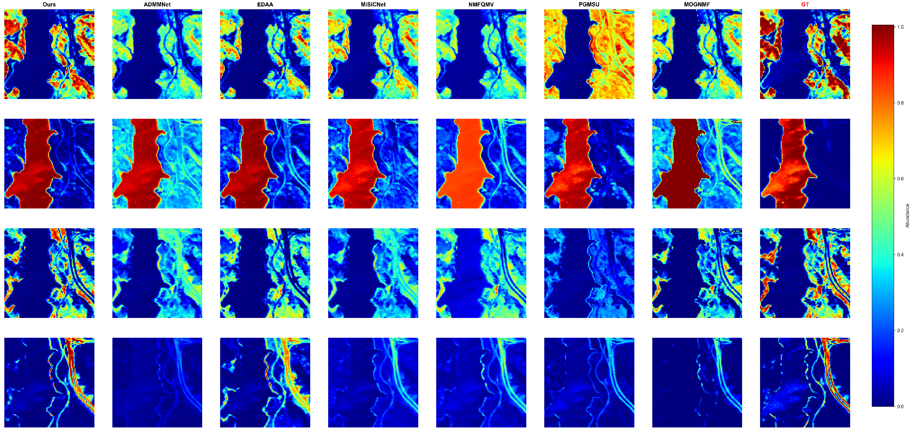 Unsupervised Hyperspectral Unmixing Based on Multi-Faceted Graph ...