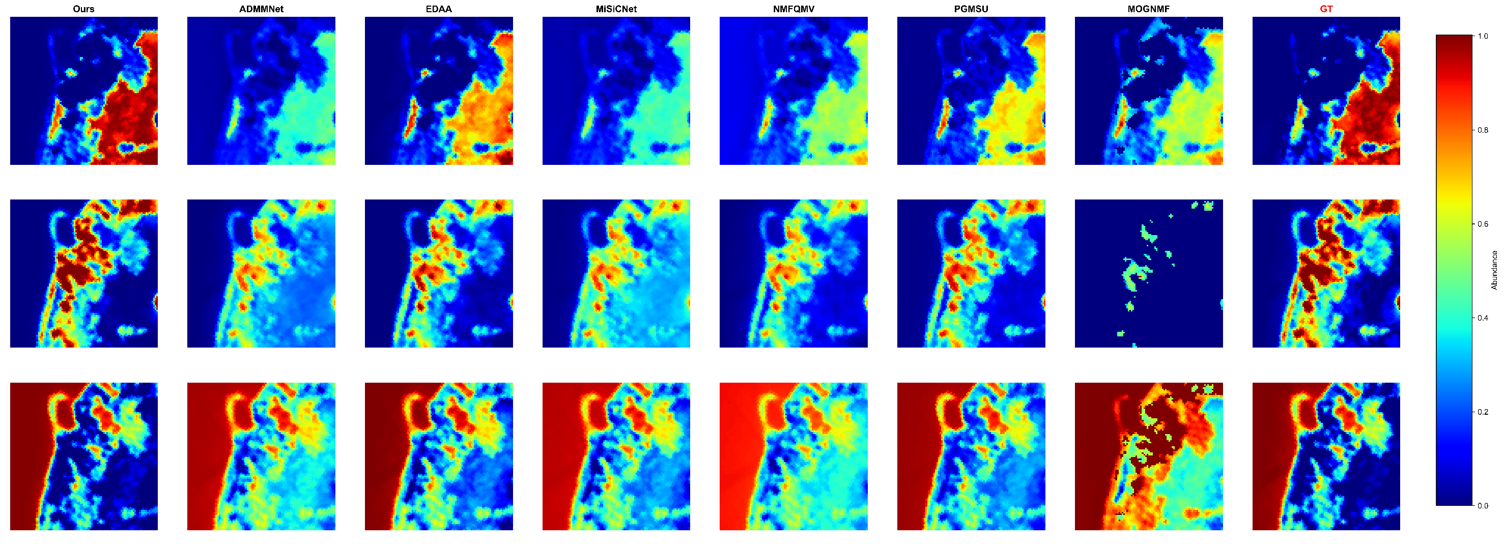 Unsupervised Hyperspectral Unmixing Based on Multi-Faceted Graph ...