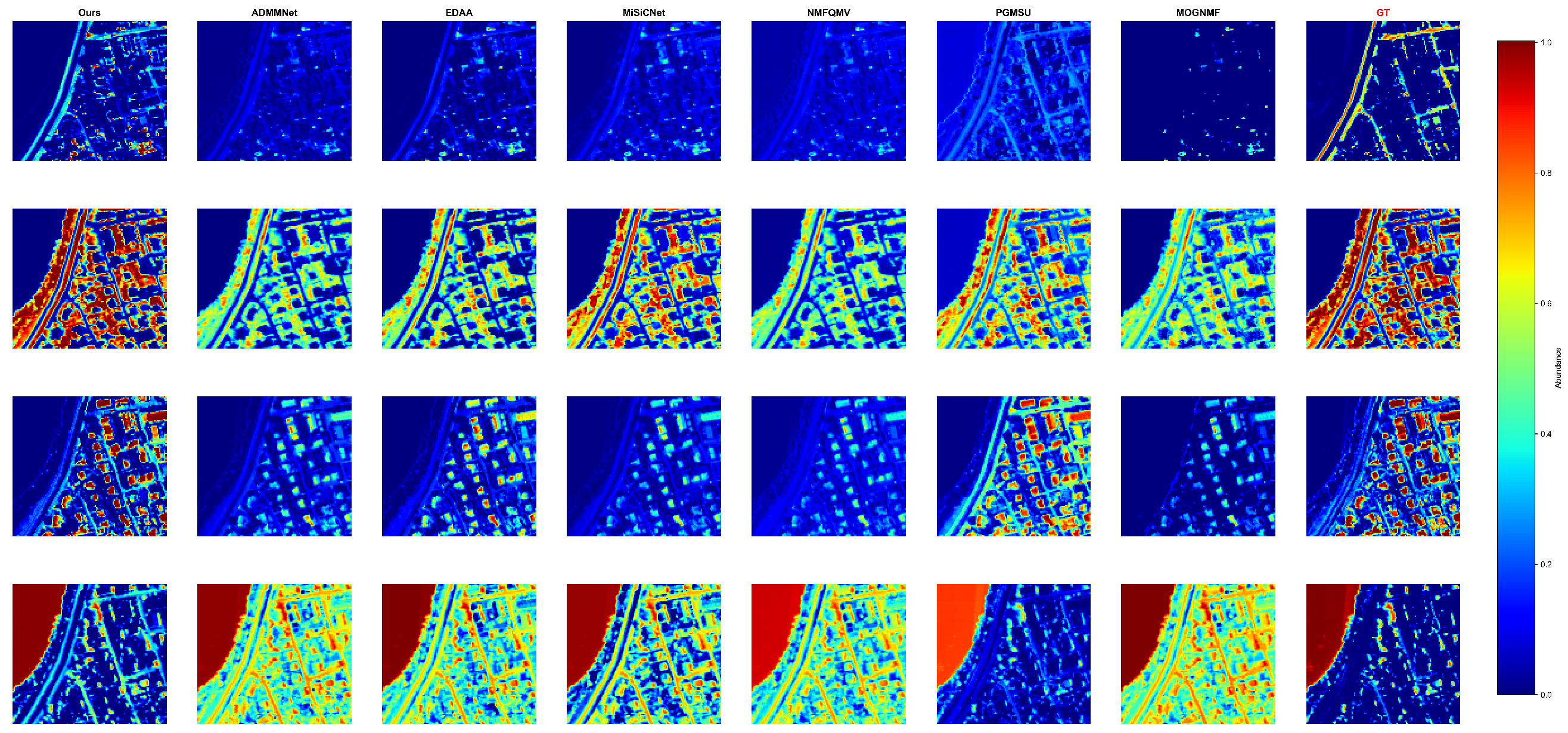 Unsupervised Hyperspectral Unmixing Based on Multi-Faceted Graph ...