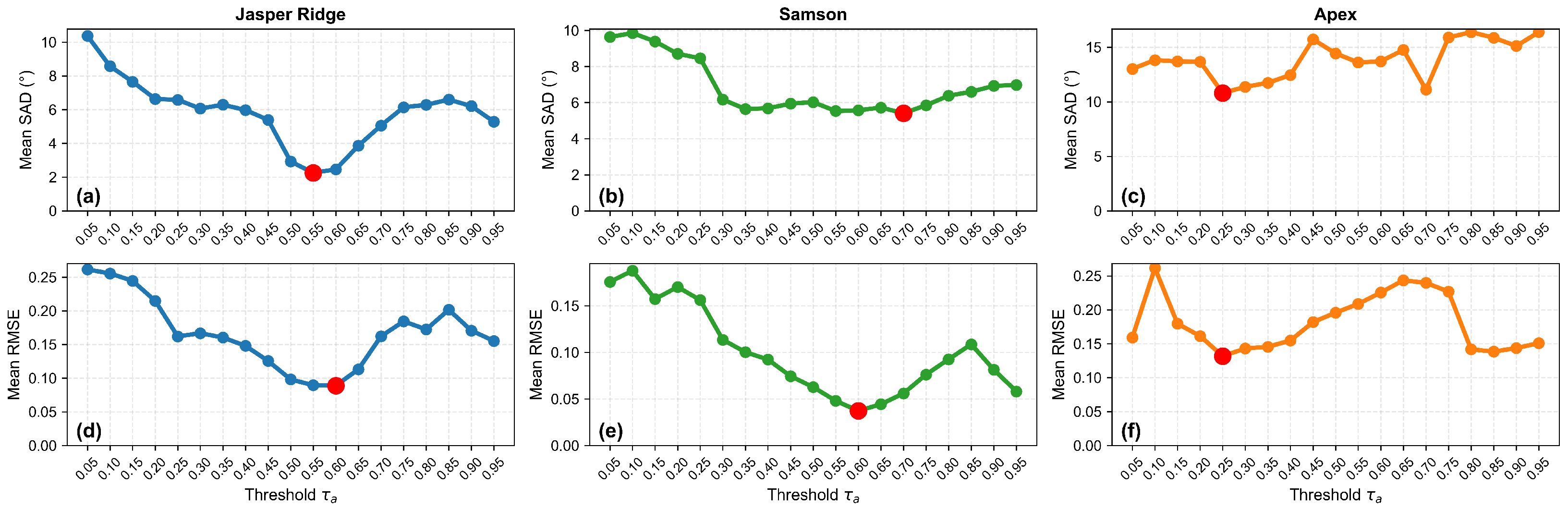 Unsupervised Hyperspectral Unmixing Based on Multi-Faceted Graph ...
