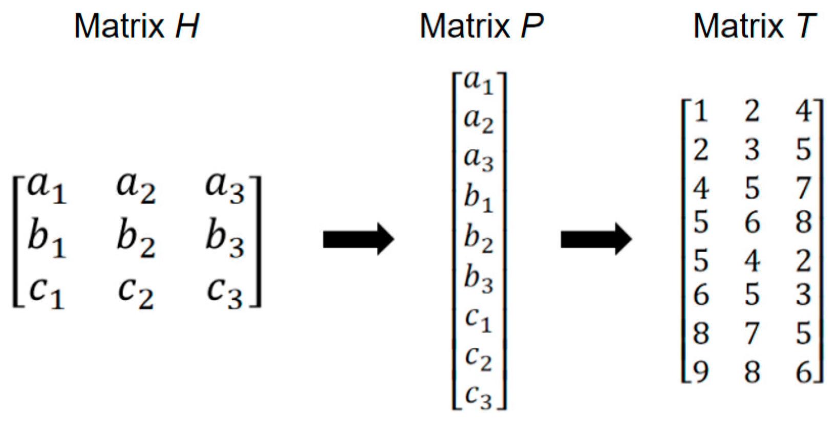 A SAR Echo Simulation Method for Ship Targets in the Sea Based on Model ...