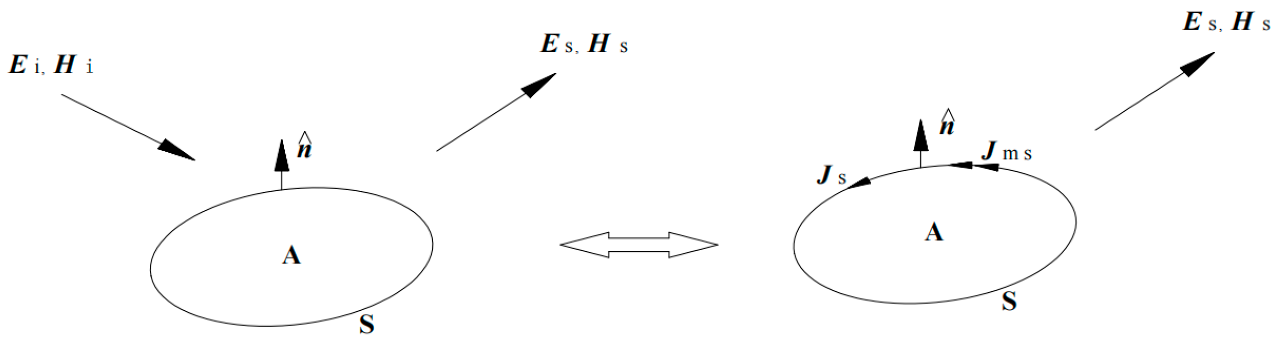 A SAR Echo Simulation Method for Ship Targets in the Sea Based on Model ...