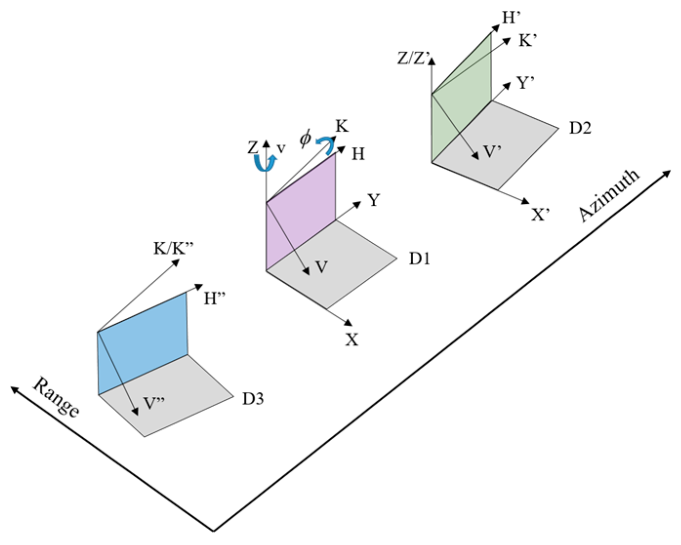 An Improved Multiple-Component Decomposition Method of Polarimetric SAR ...