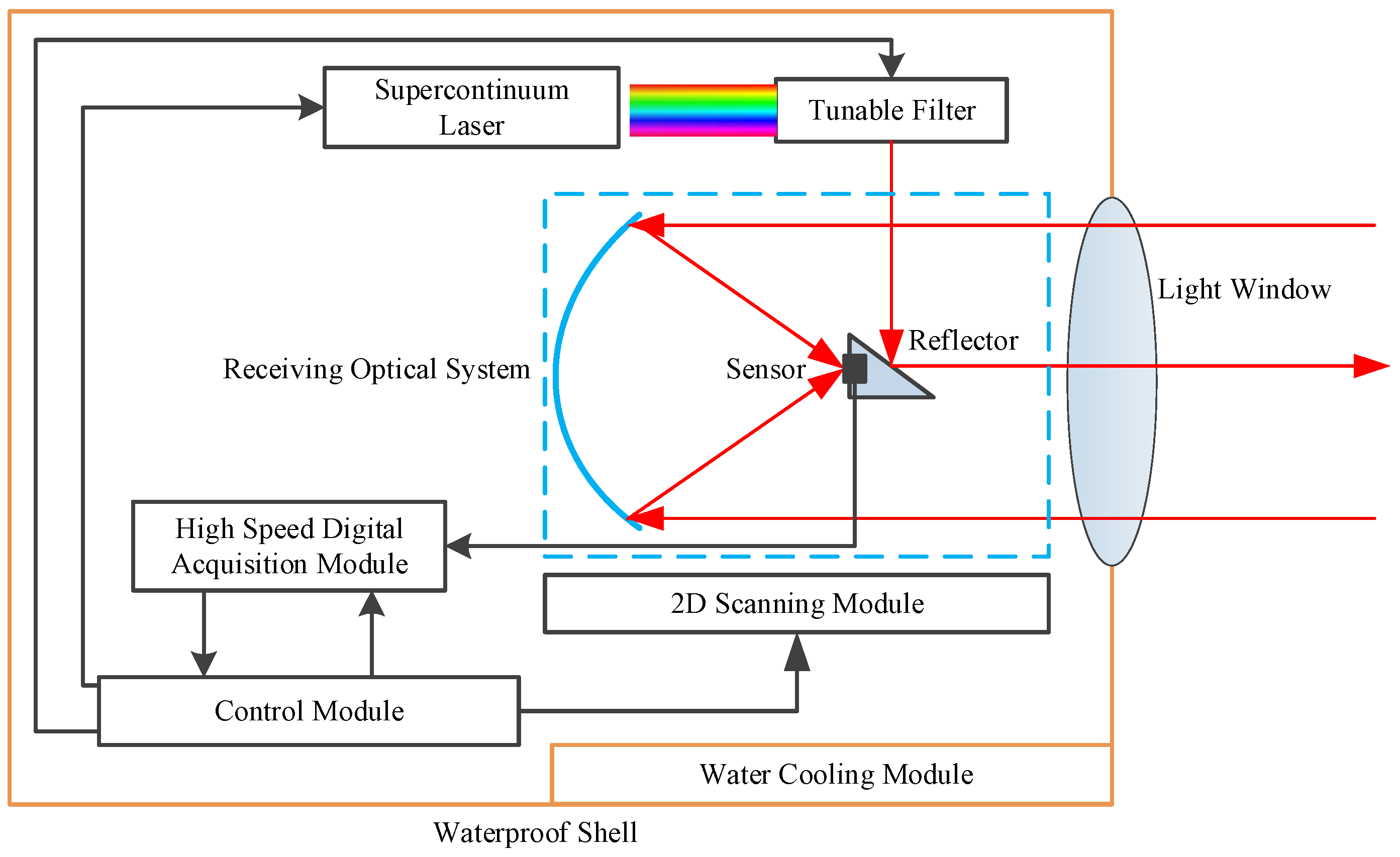 Analysis of Radiative Transfer Characteristics for Underwater ...