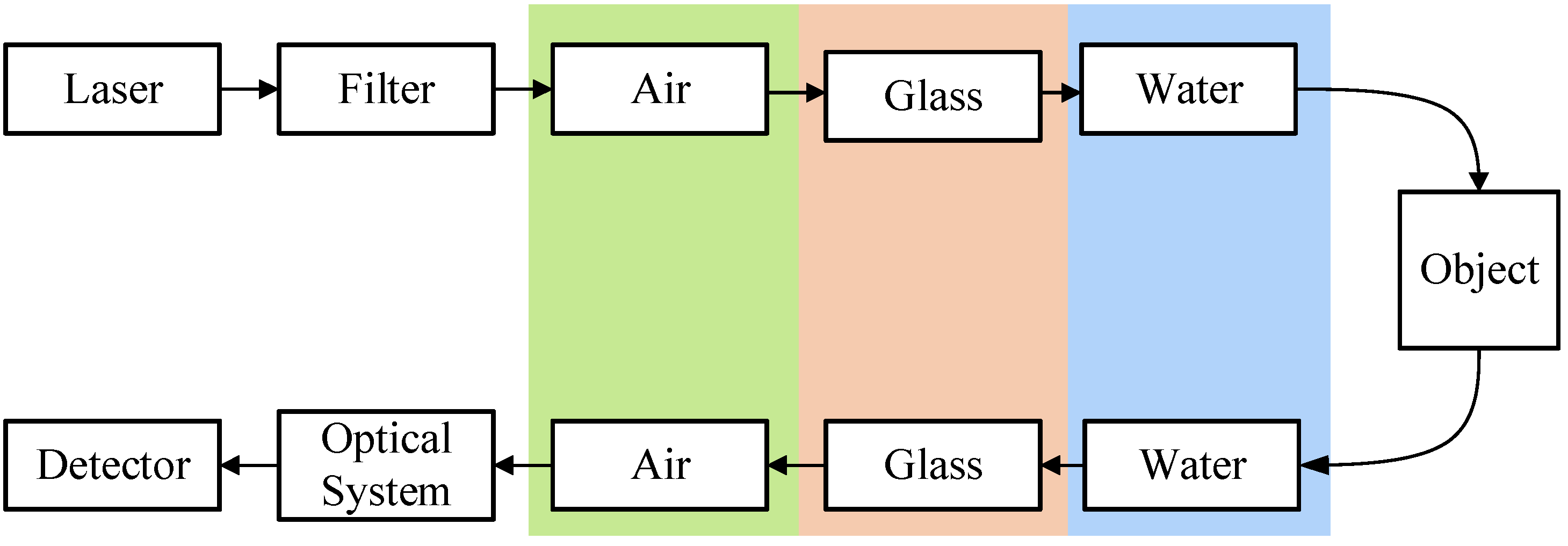 Analysis of Radiative Transfer Characteristics for Underwater ...