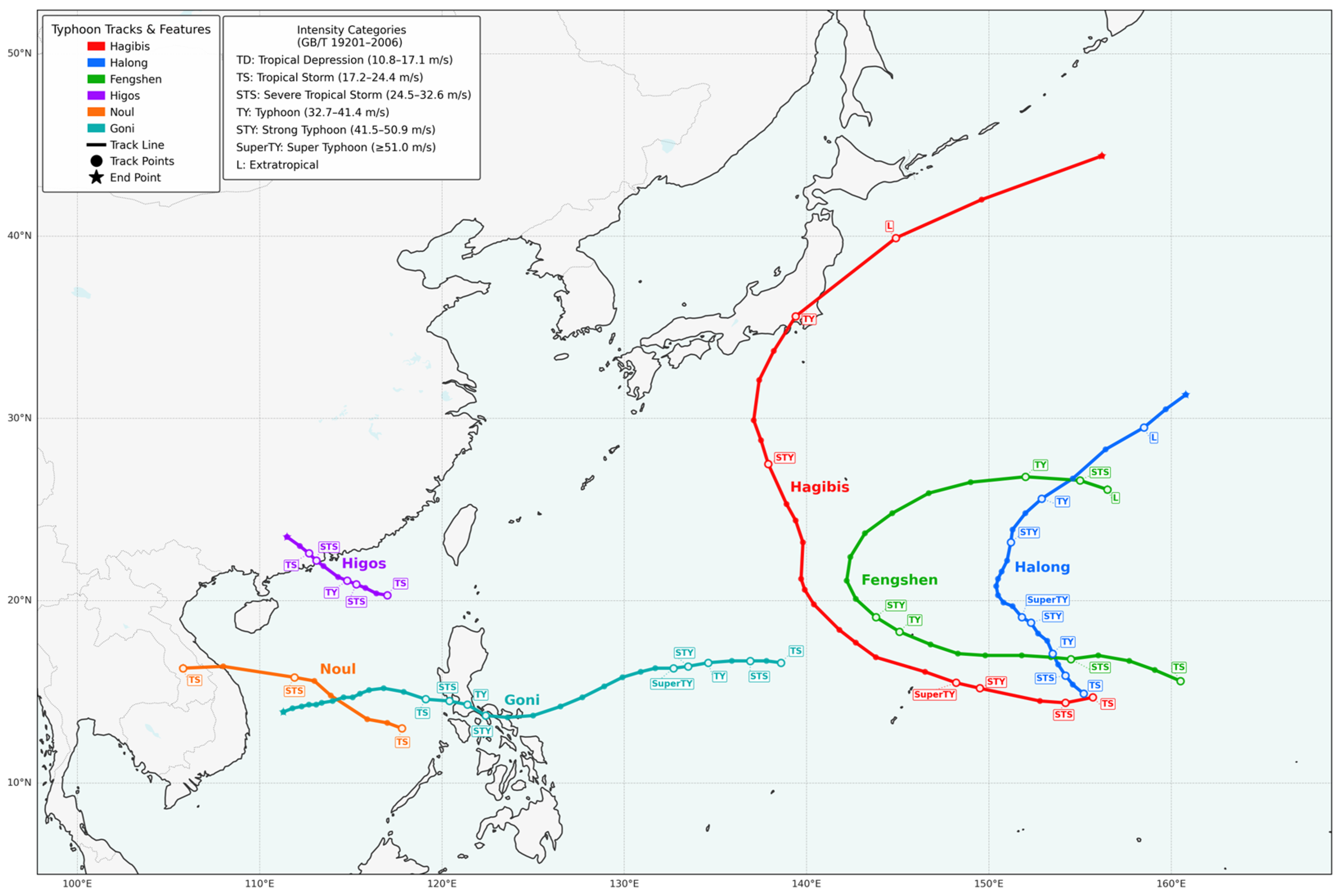 Forecasting Sea Surface Cooling During Typhoons Based on Machine Learning