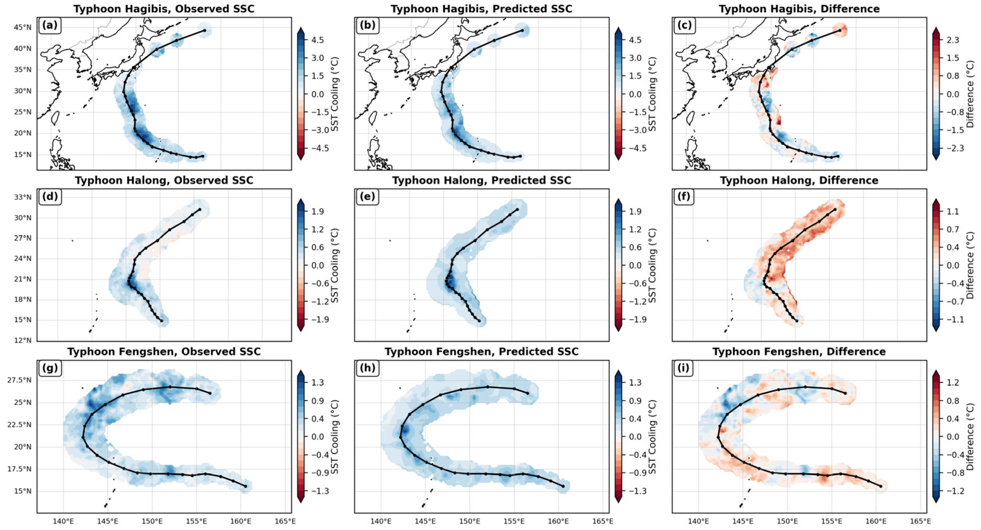 Forecasting Sea Surface Cooling During Typhoons Based on Machine Learning