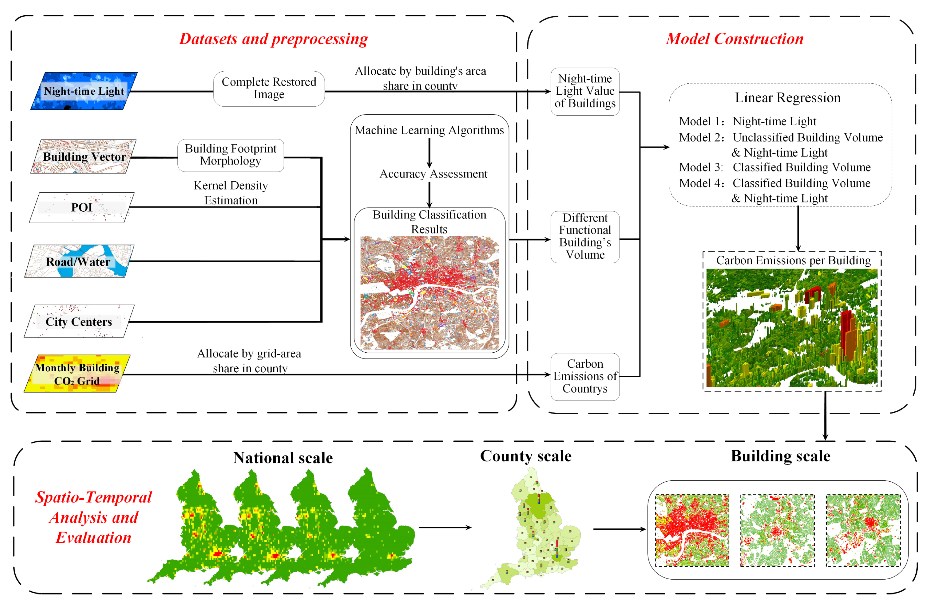 Mapping Building-Level Monthly CO2 Emissions of Different Functions: A ...