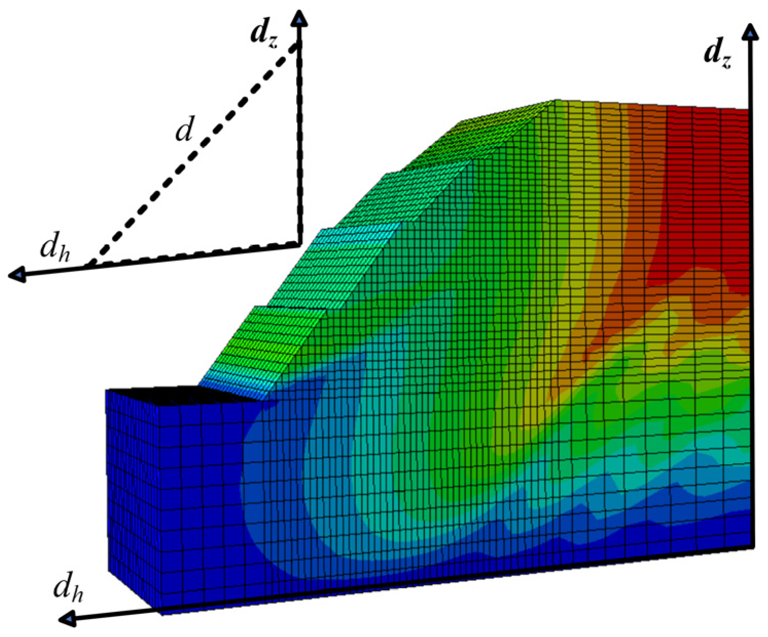 Stability Evaluation of Vegetation-Covered Highway Slopes Employing ...