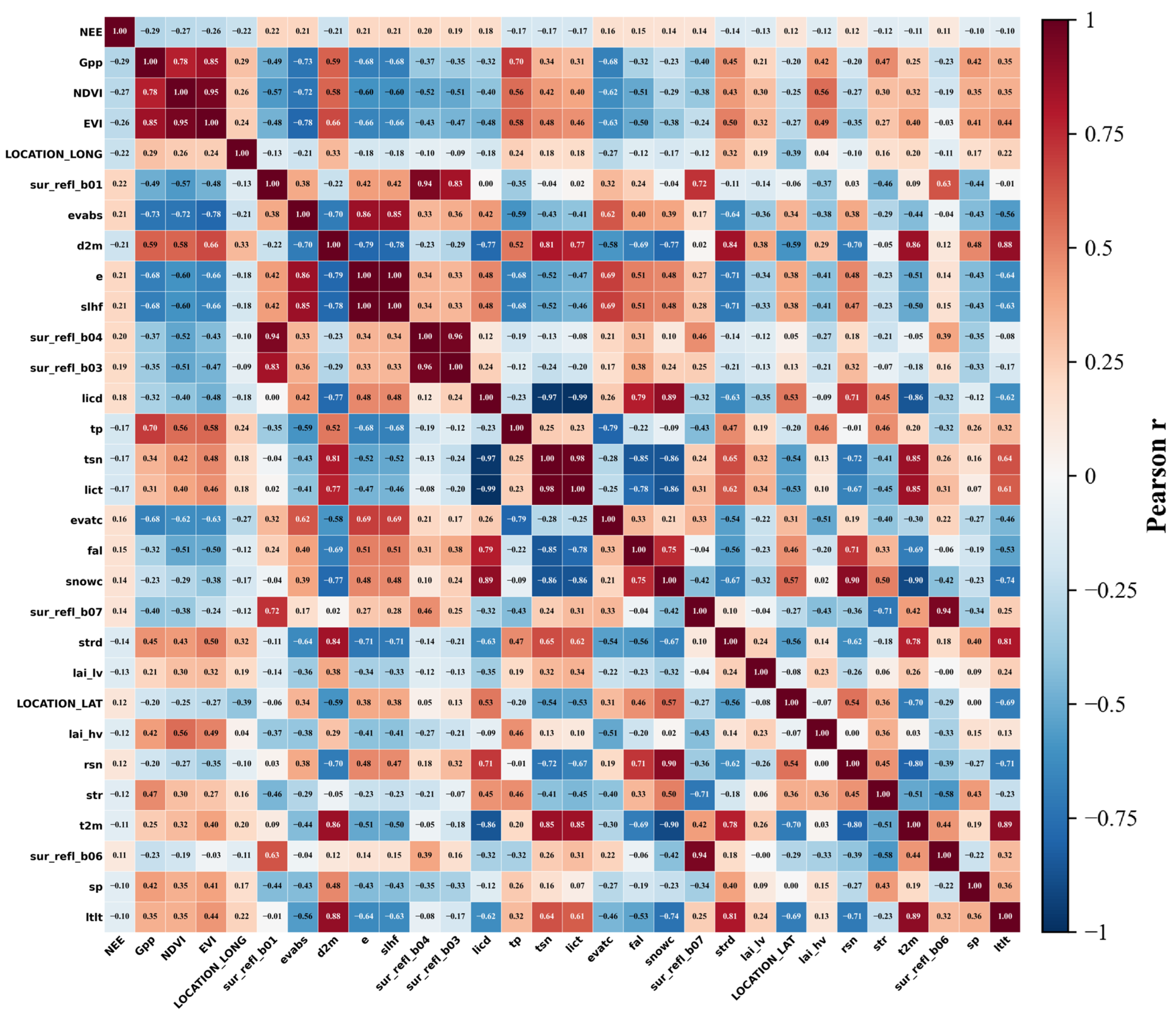 Global Inversion of Terrestrial Net Ecosystem Exchange: Integrating ...
