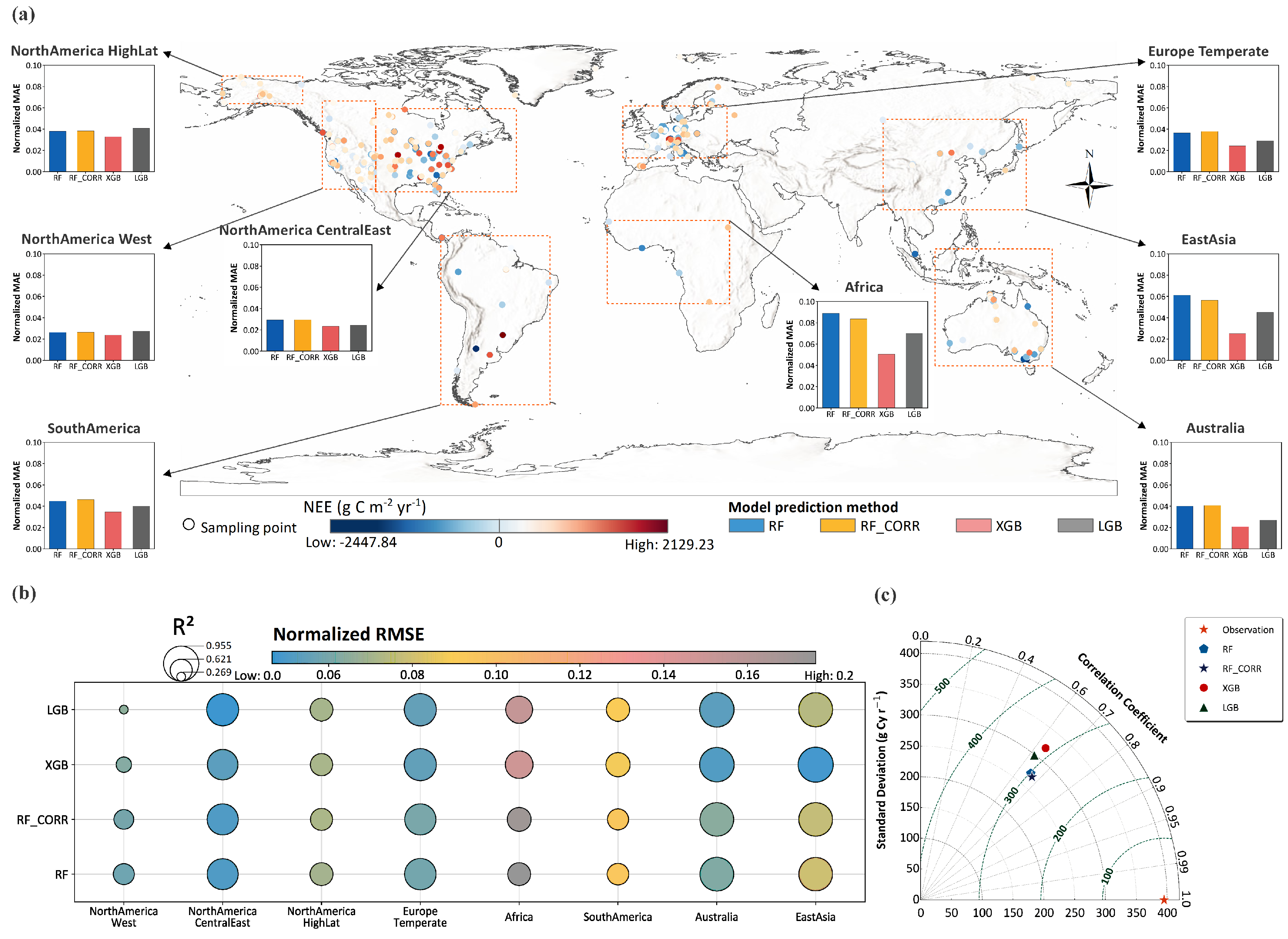 Global Inversion of Terrestrial Net Ecosystem Exchange: Integrating ...