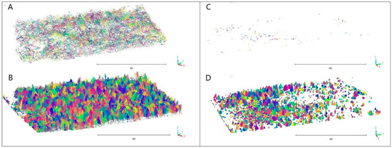 Remote Sensing | An Open Access Journal from MDPI