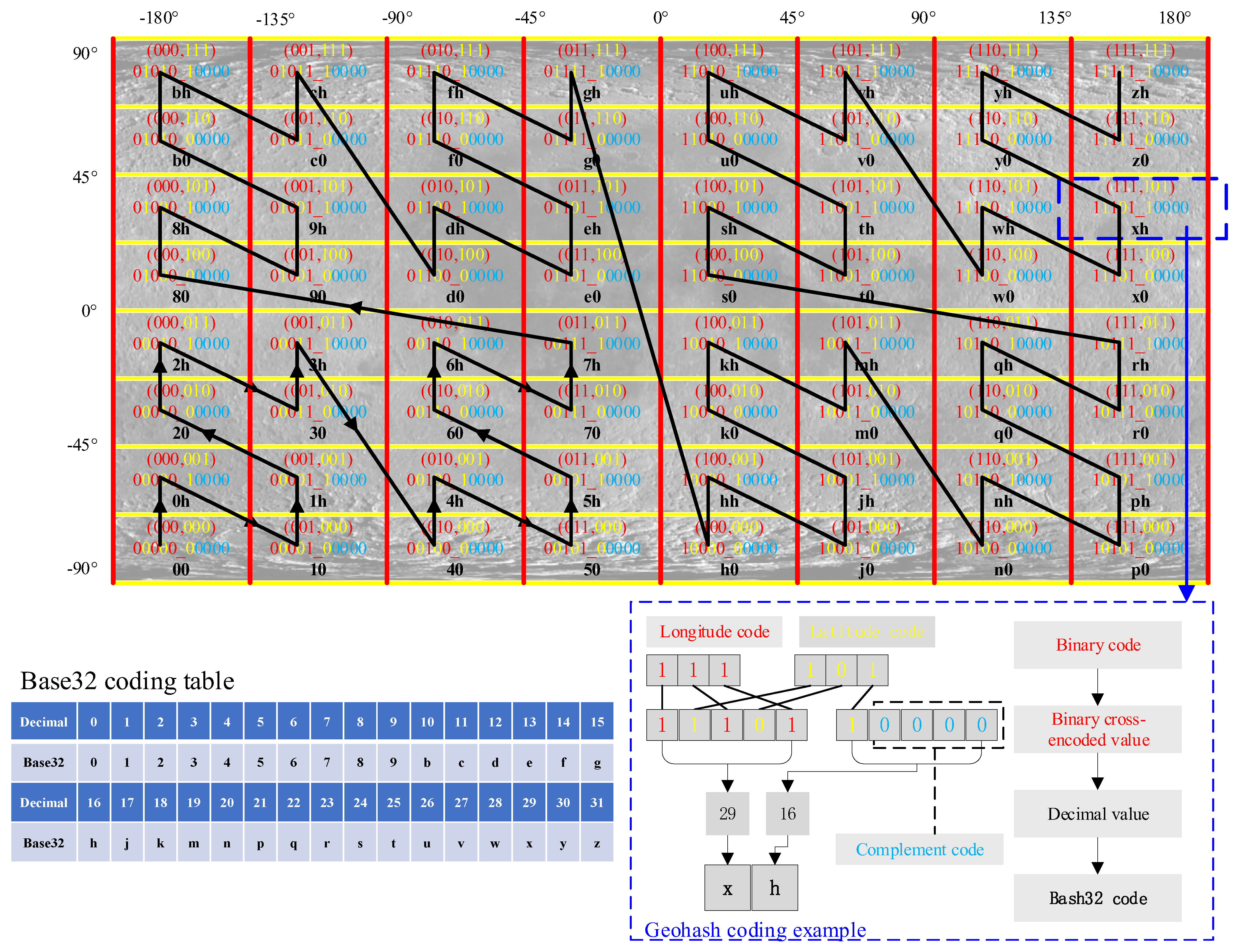 A Coarse-to-Fine Lunar Crater Matching Algorithm with Fast Geo-KD ...