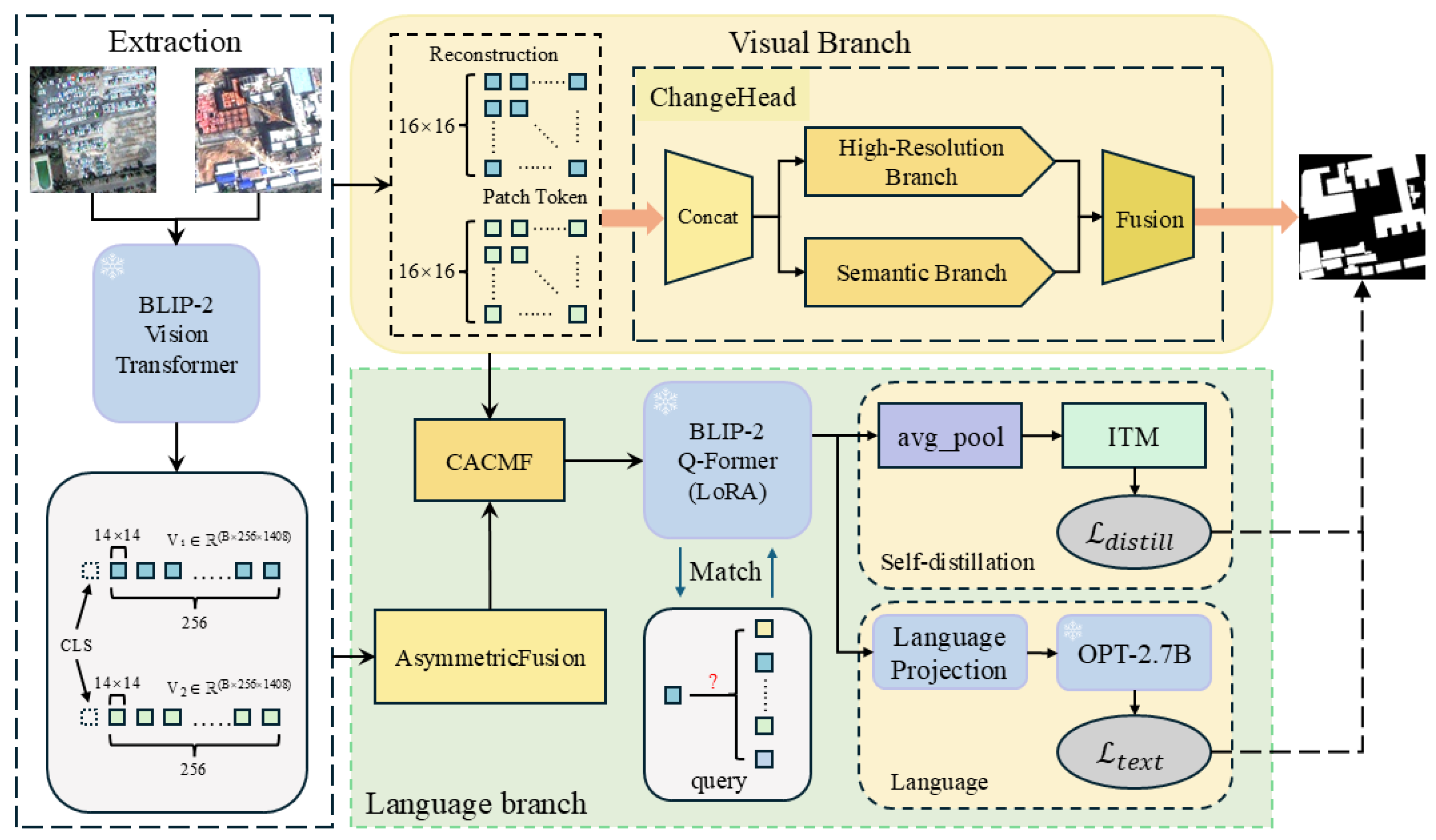 ChangeVLM: A Language-Guided Semantic Alignment Framework for Binary ...