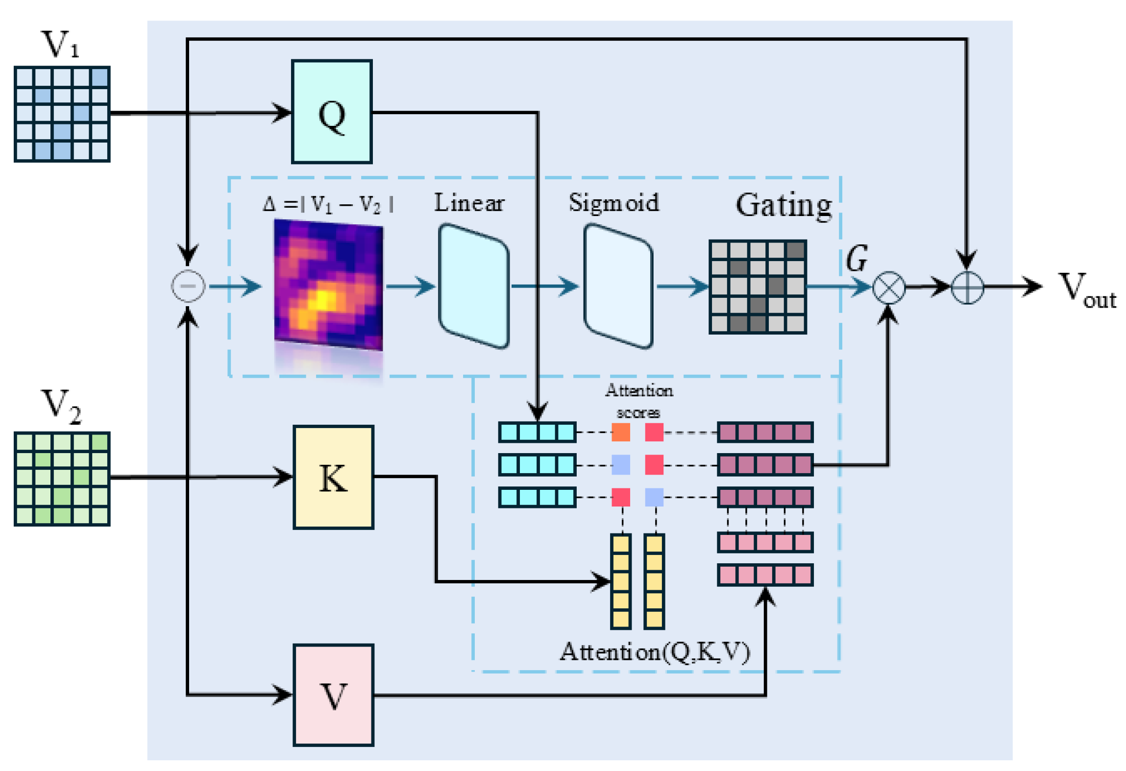 ChangeVLM: A Language-Guided Semantic Alignment Framework for Binary ...