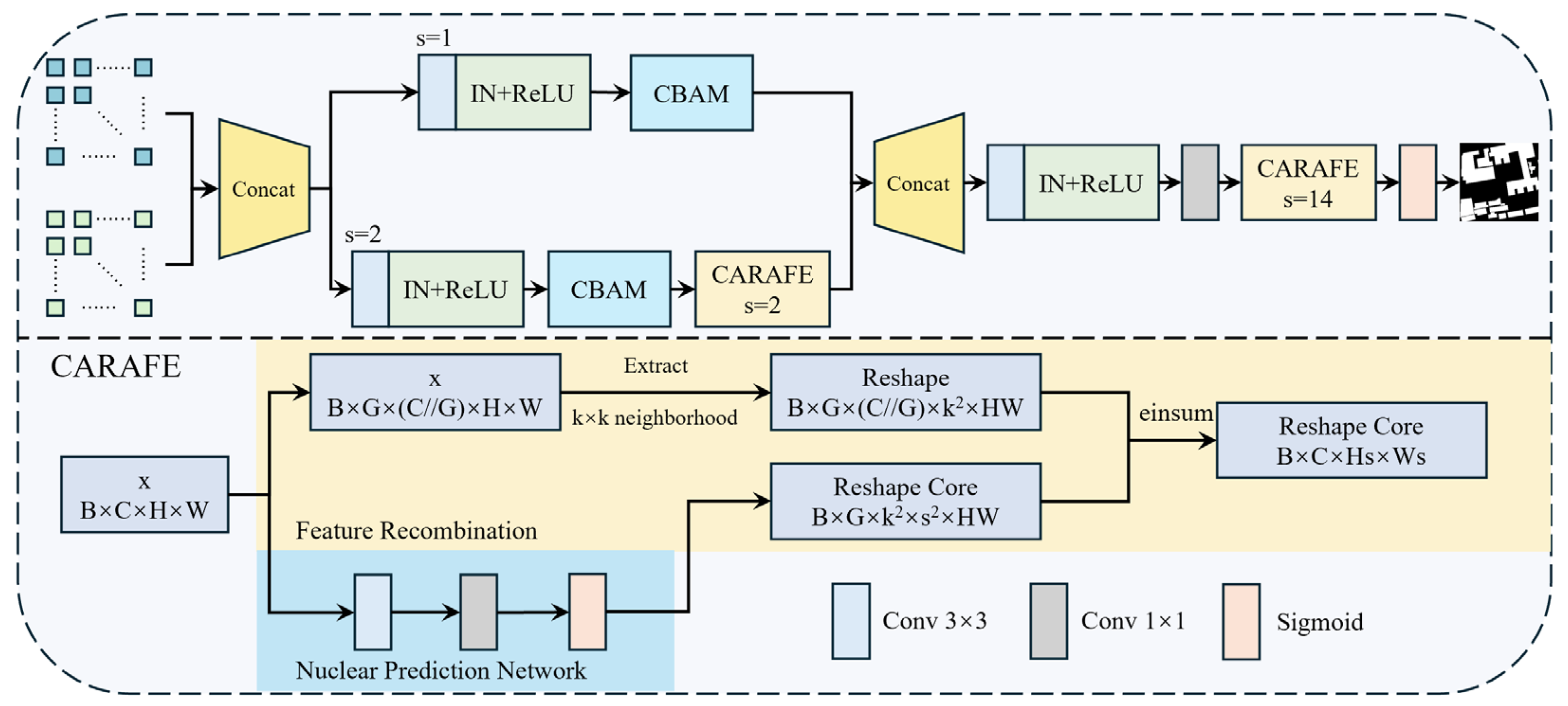 ChangeVLM: A Language-Guided Semantic Alignment Framework for Binary ...