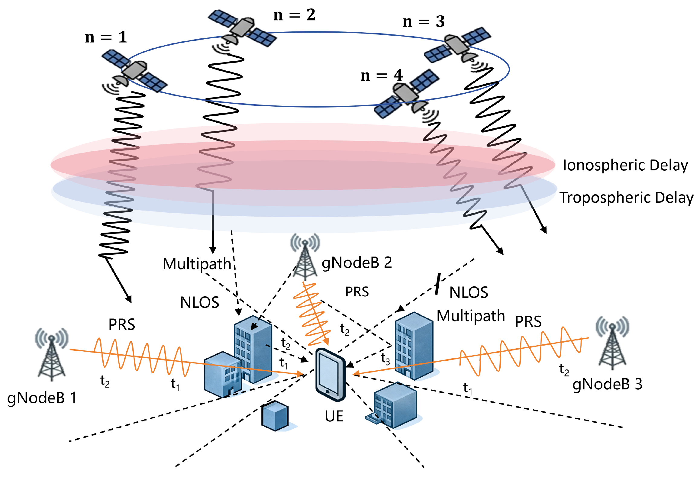 A High-Precision Positioning Method Based on GNSS and Multi-Sensor ...
