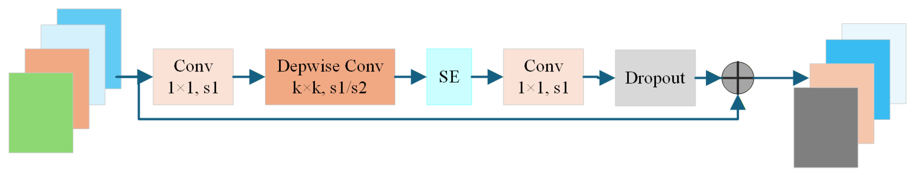 Edge-Deployable RGB–Thermal UAV Monitoring for Wildfires in Power ...