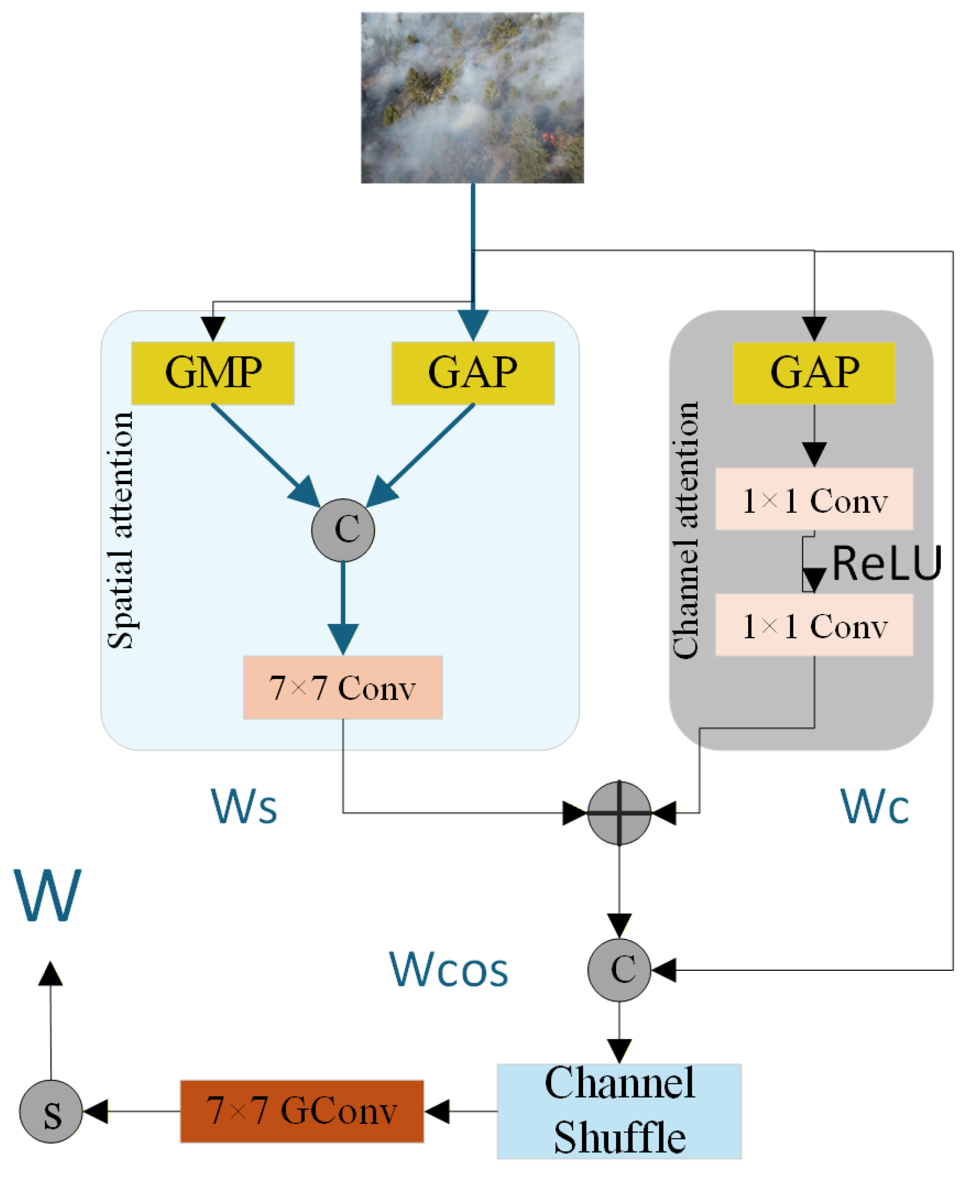 Edge-Deployable RGB–Thermal UAV Monitoring for Wildfires in Power ...
