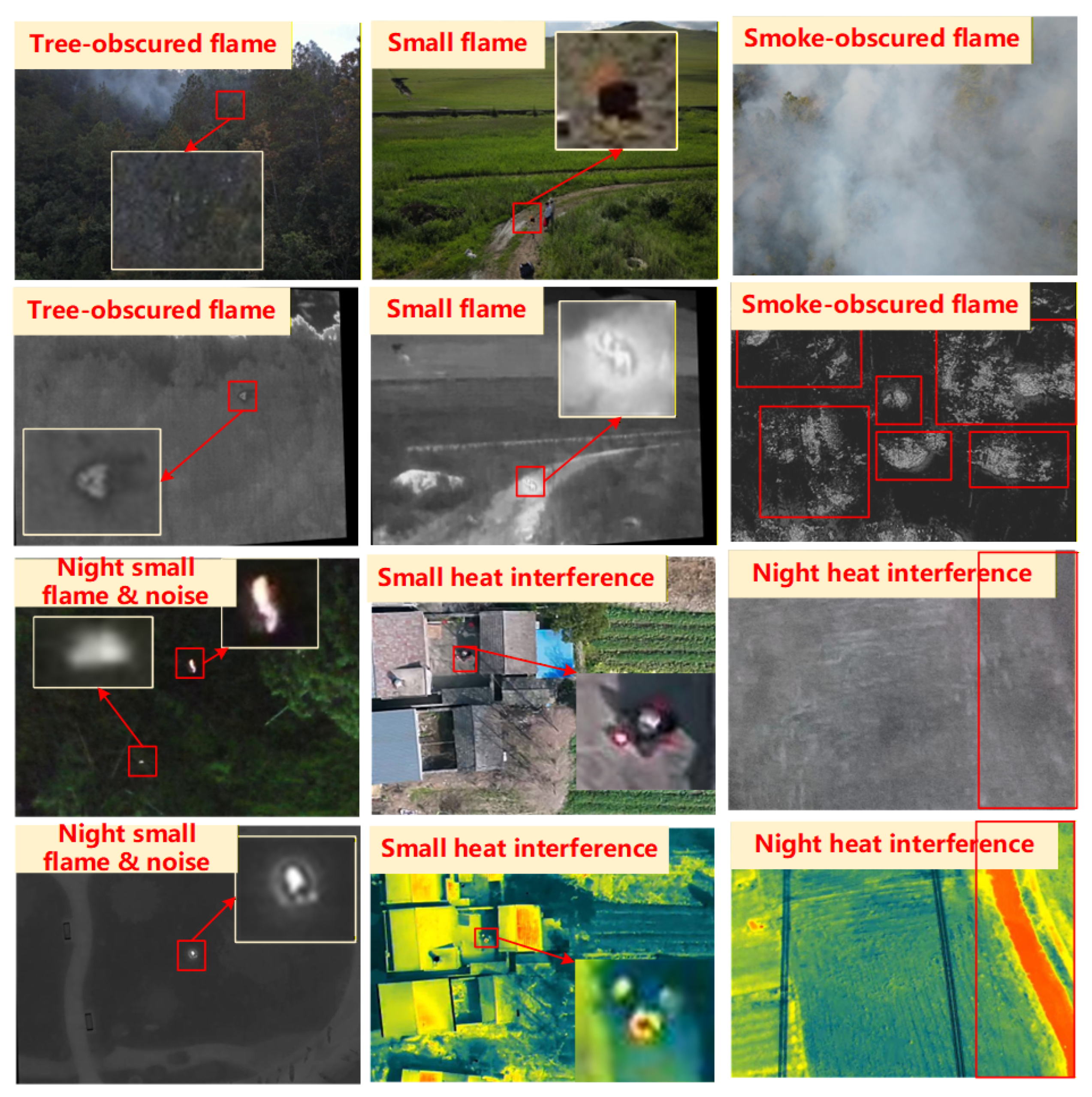 Edge-Deployable RGB–Thermal UAV Monitoring for Wildfires in Power ...