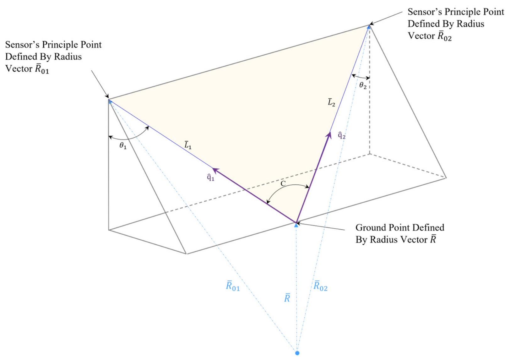 A Geometry-Induced Lower Bound for Plane-Based Image Registration Error ...