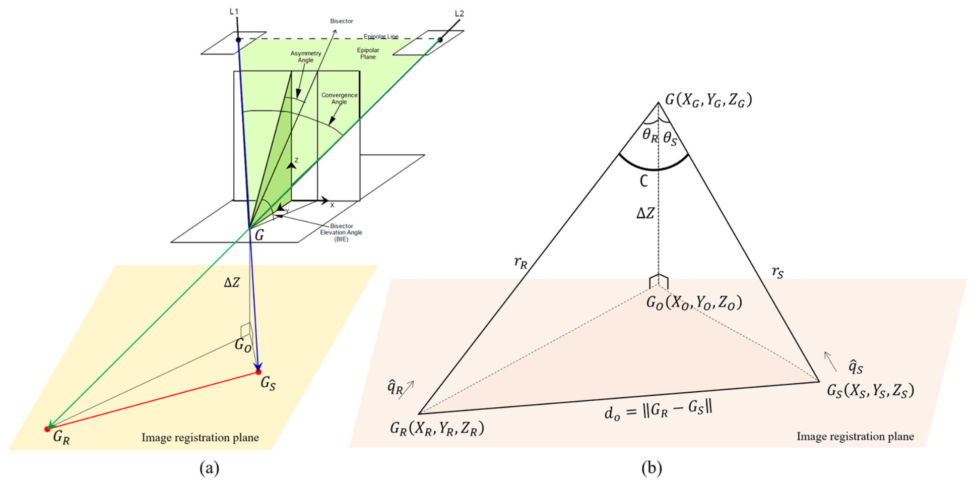 A Geometry-Induced Lower Bound for Plane-Based Image Registration Error ...