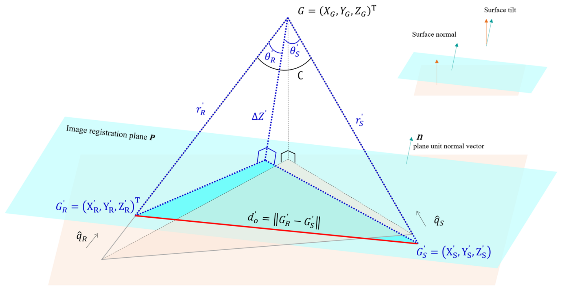 A Geometry-Induced Lower Bound for Plane-Based Image Registration Error ...